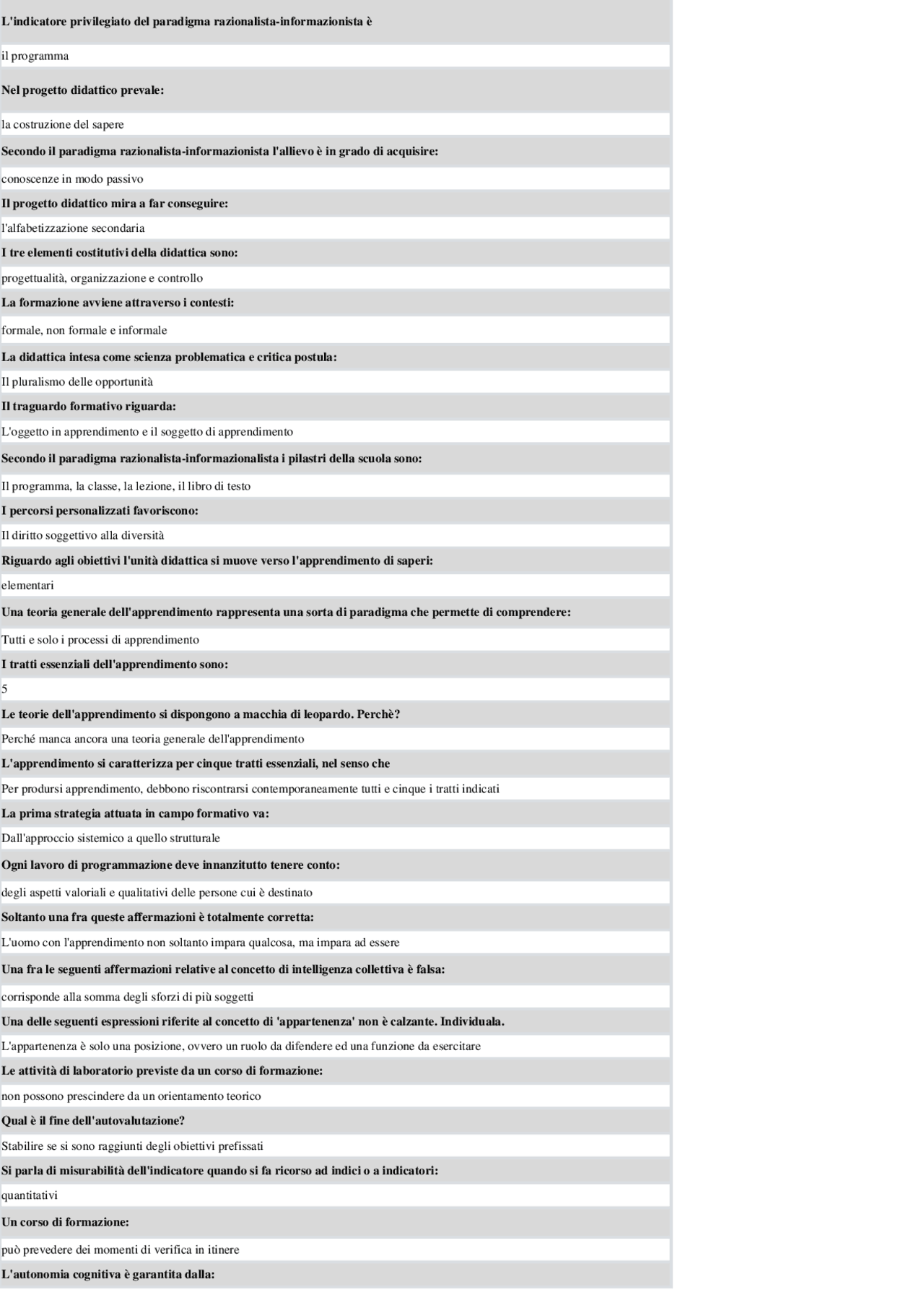 Test Di Fine Lezione Di Didattica Generale Exercices De Didattica