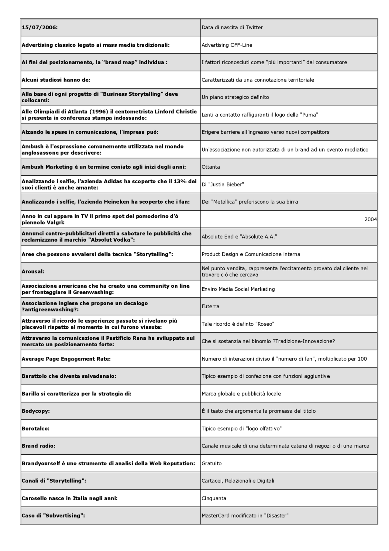 Domande Esame Strategia E Comunicazione Dimpresa Docsity