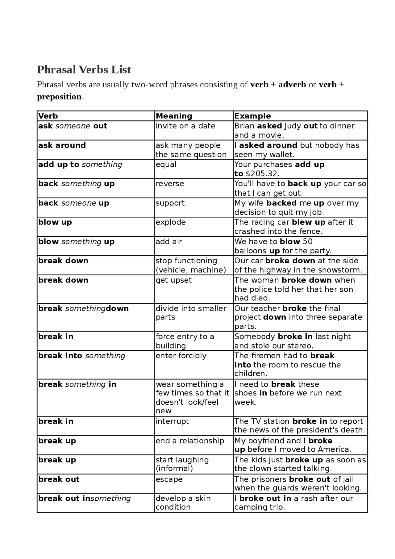 Phrasal Verbs List Docsity
