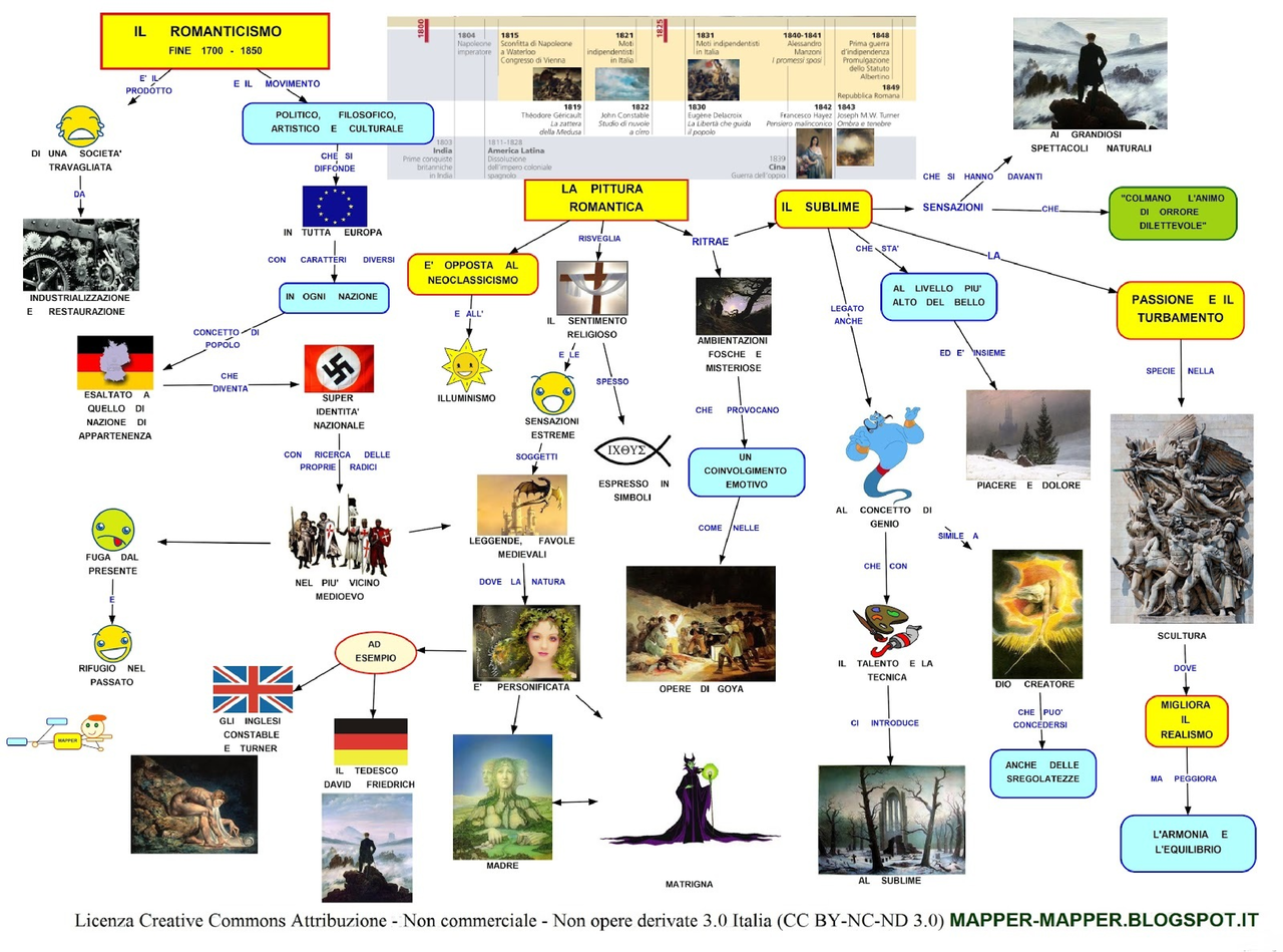 Schemi Romanticismo Inglese Docsity