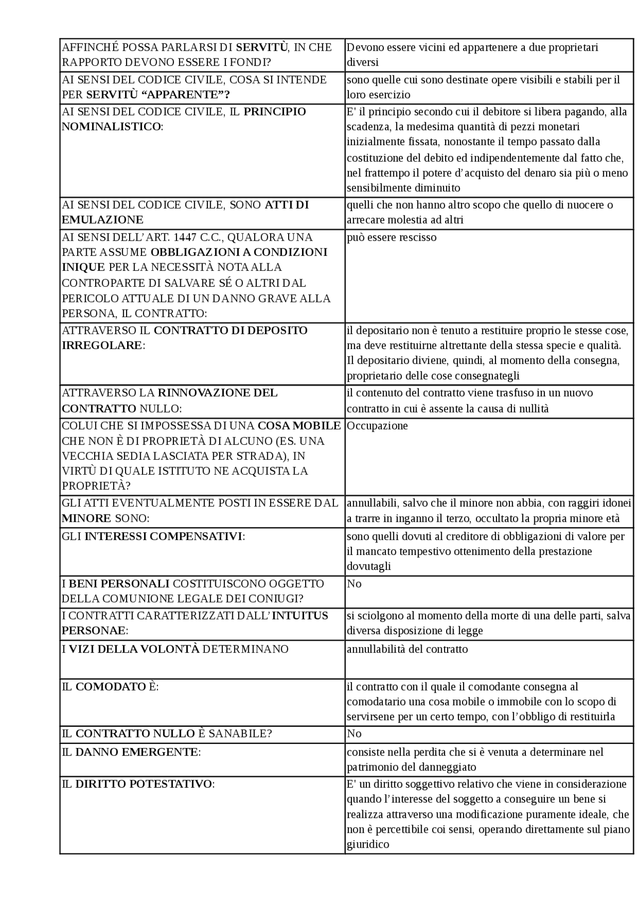 Test Domande Diritto Privato Università Pegaso Docsity