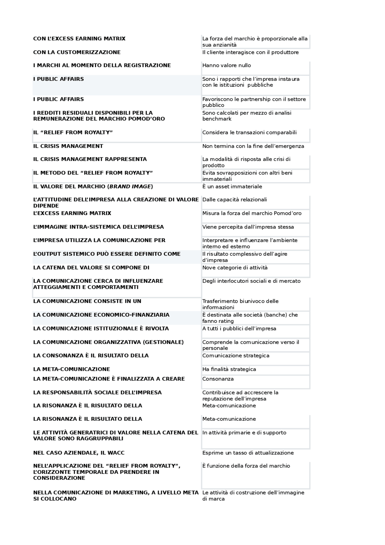 Comunicazione E Management Docsity