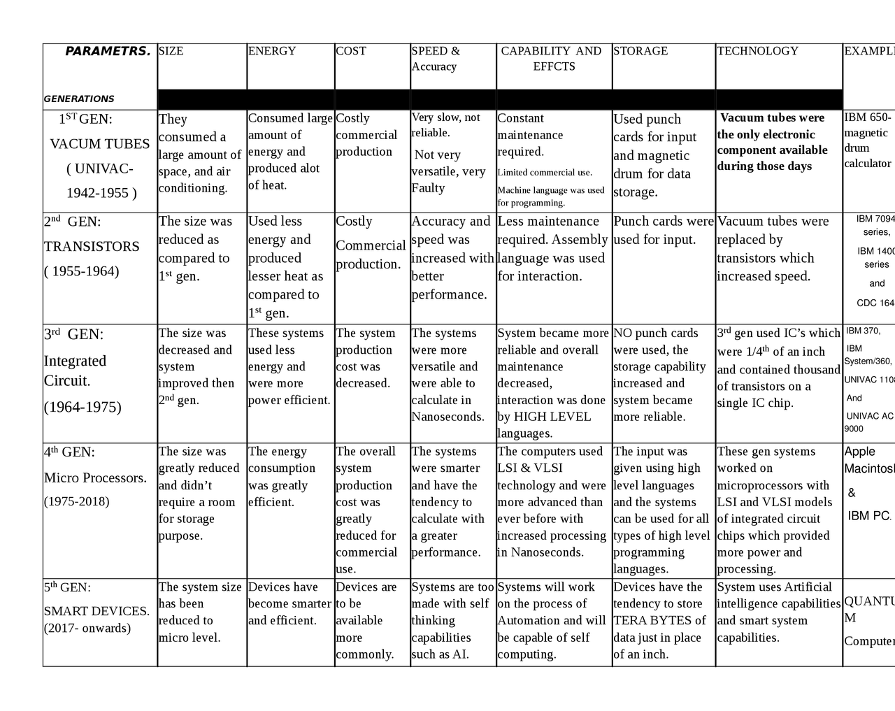 Generations Of Computer Docsity