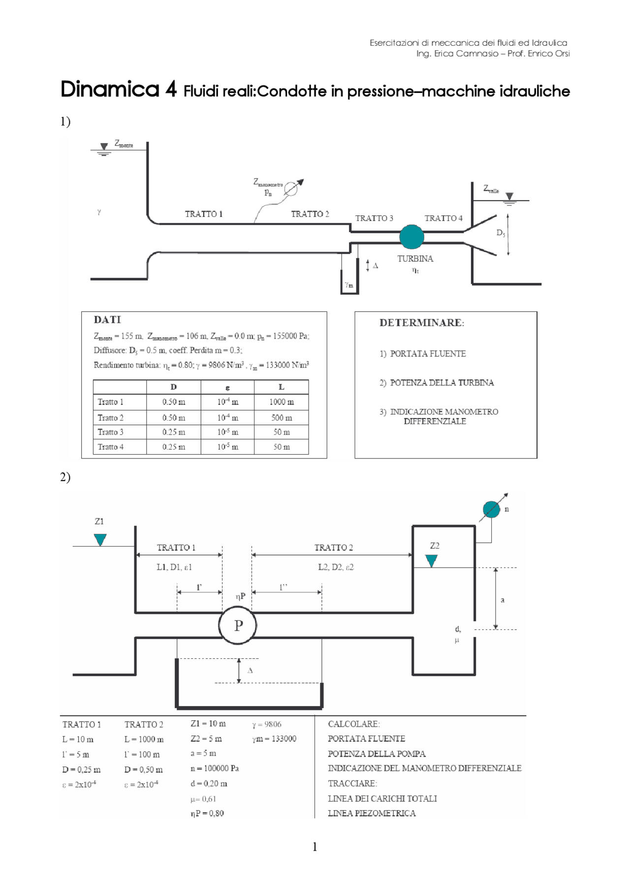 Esercizi di dinamica dei fluidi - Docsity