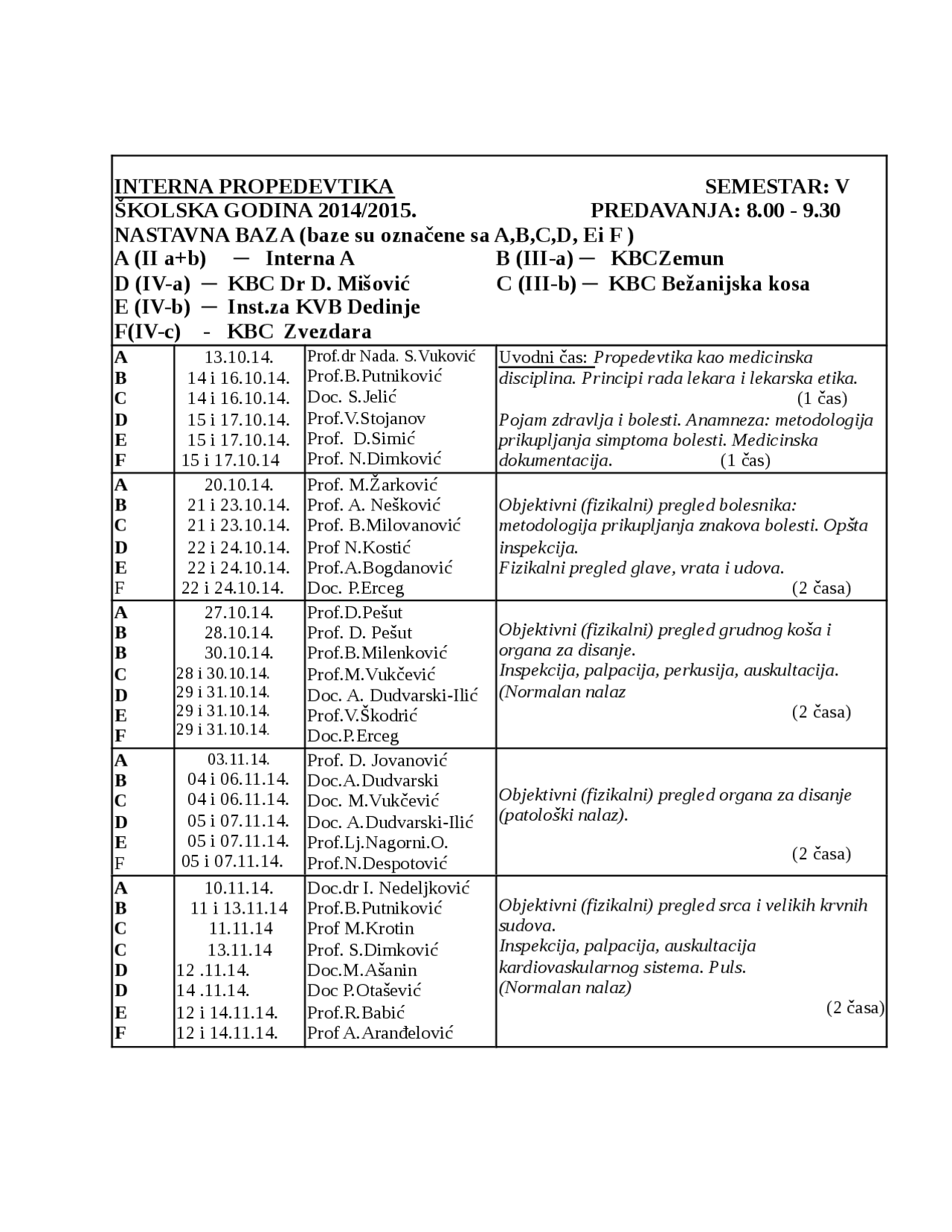 Interna Propedevtika | Beleške' predlog Biomedicinski inženjering - Docsity