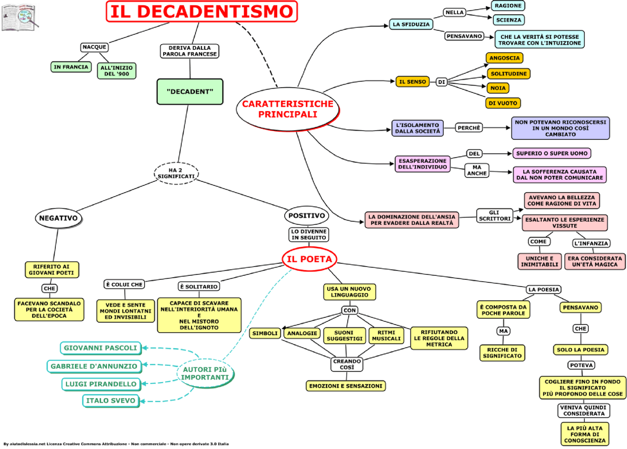 Mappa Concettuale Sul Decadentismo Schemi E Mappe Concettuali Di