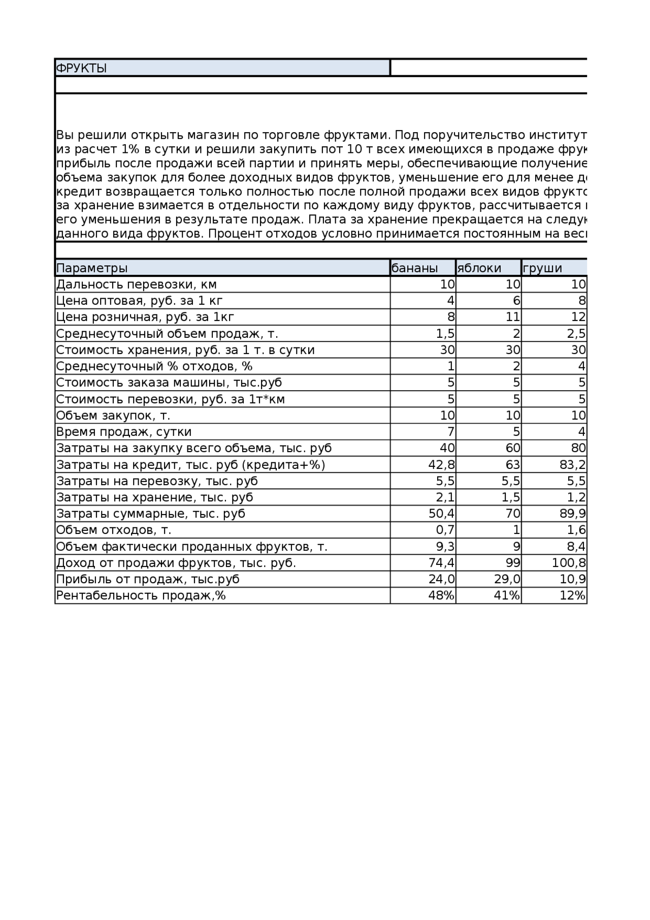 Задача по логистике о фруктах Docsity