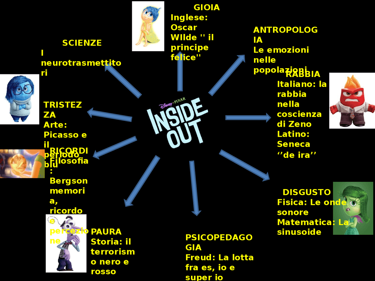 Mappa Tesina Maturità Inside Out Docsity