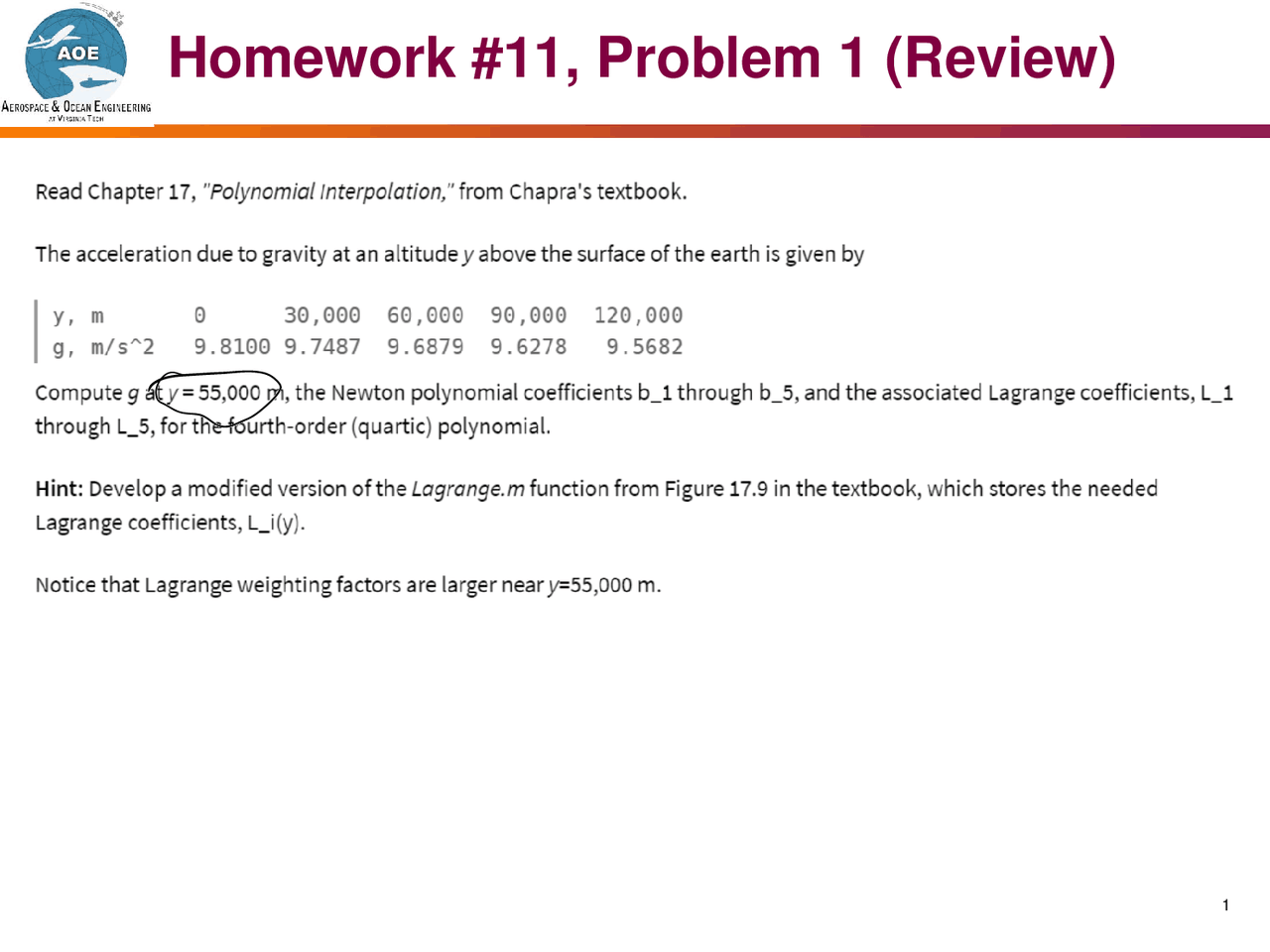 Polynomial Interpolation Lecture Slides Aoe 2074 Docsity