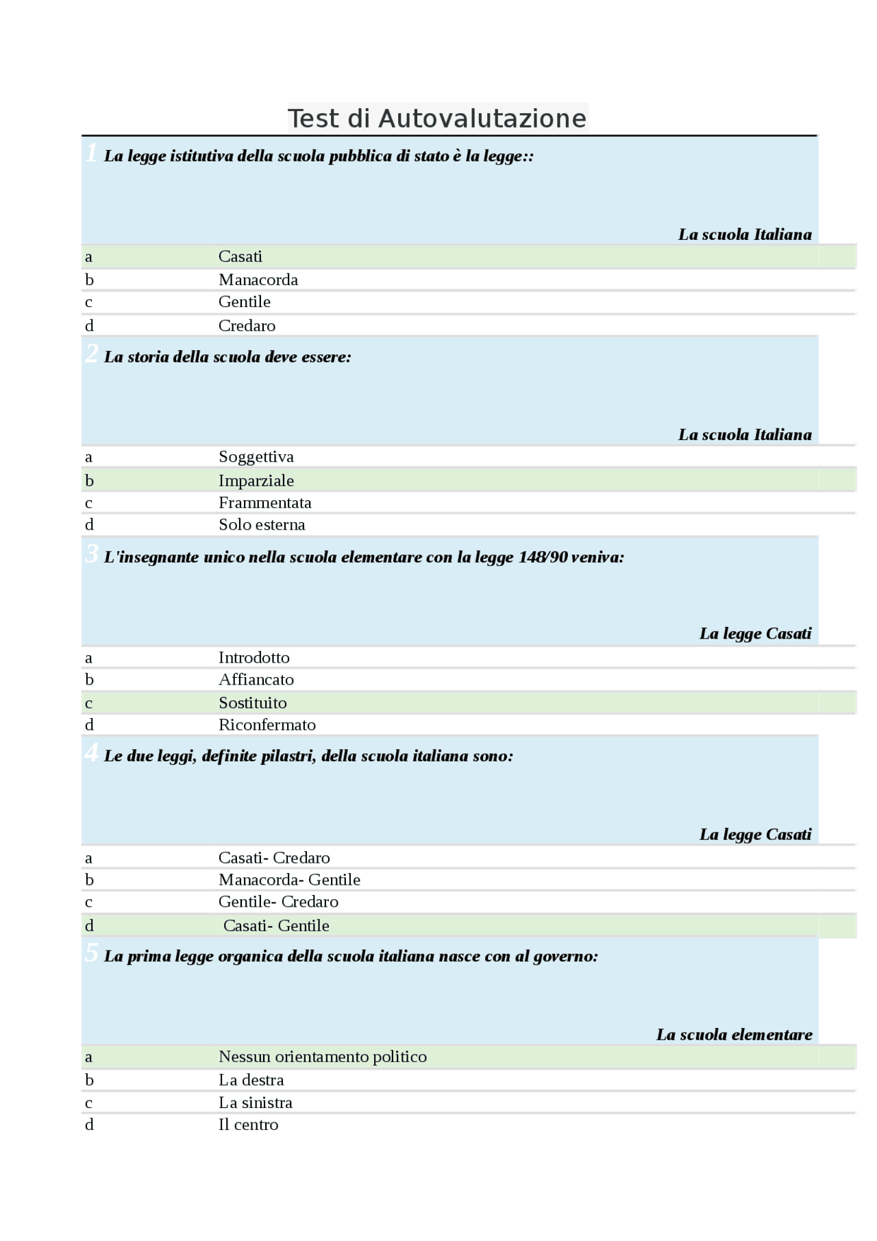 Storia Delle Istituzioni Educative Test Lez3 Docsity