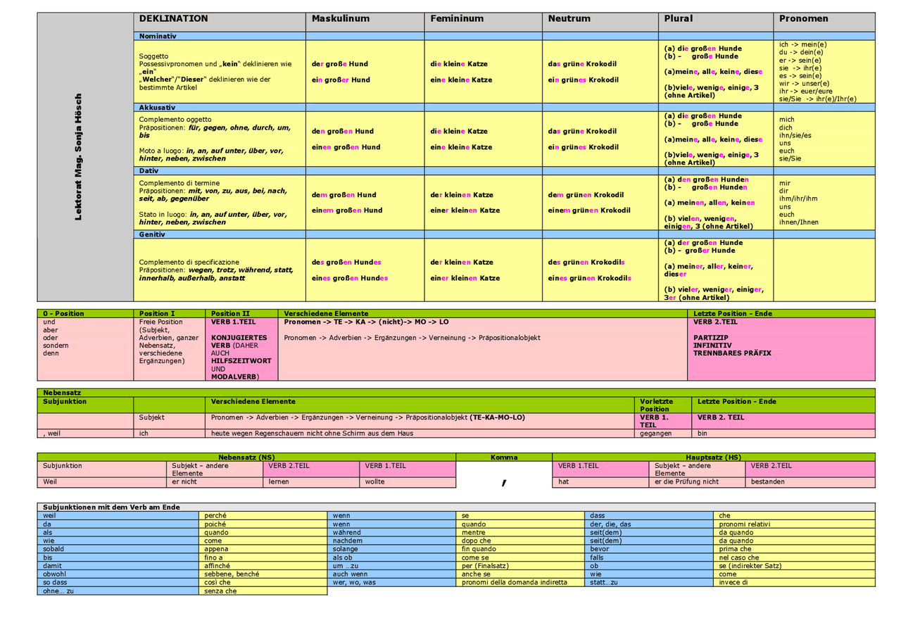 Tabella Di Grammatica Tedesca Docsity
