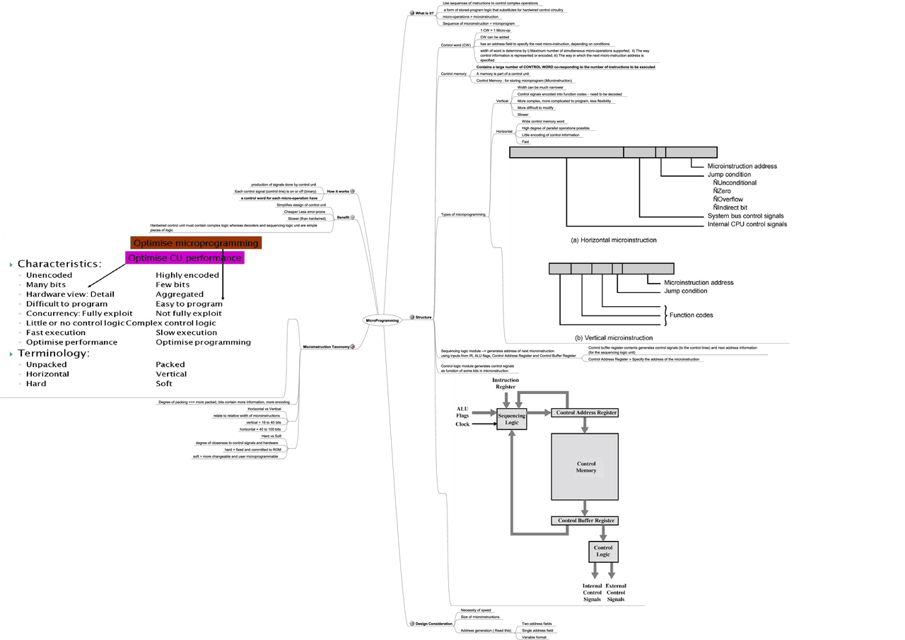Microprogramming Computer Organisation Docsity