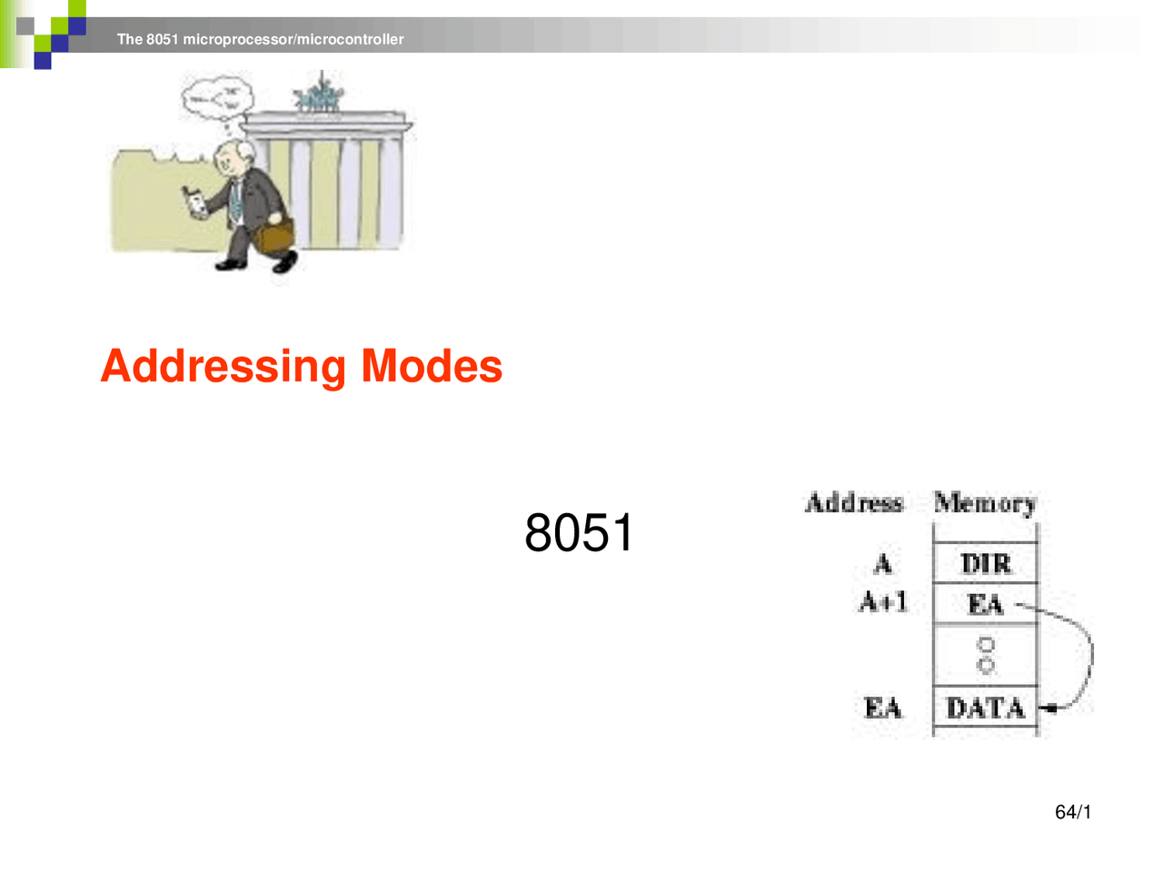 ASM coding for addressing mode - Docsity