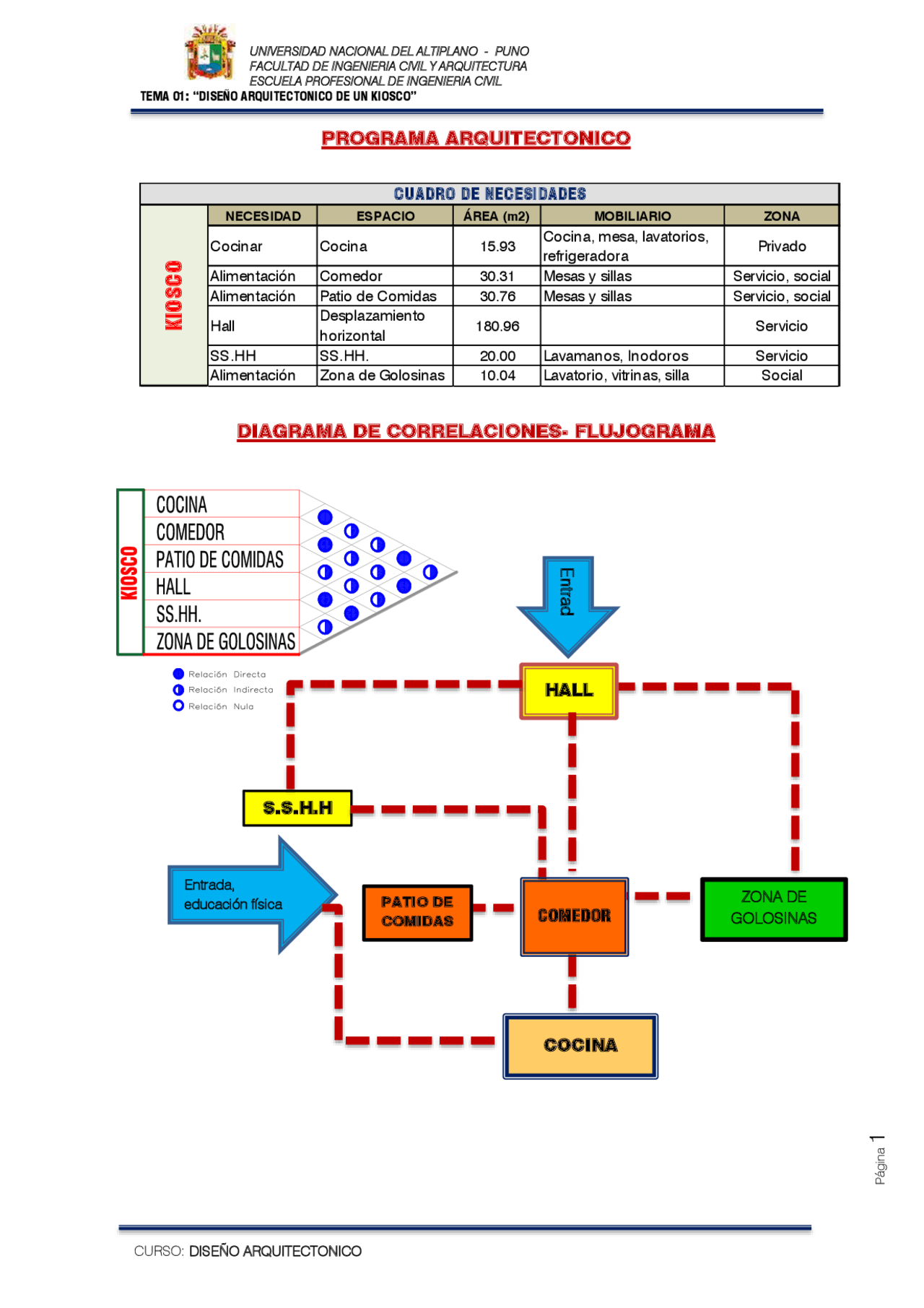 Diseño Arquitectonico Docsity