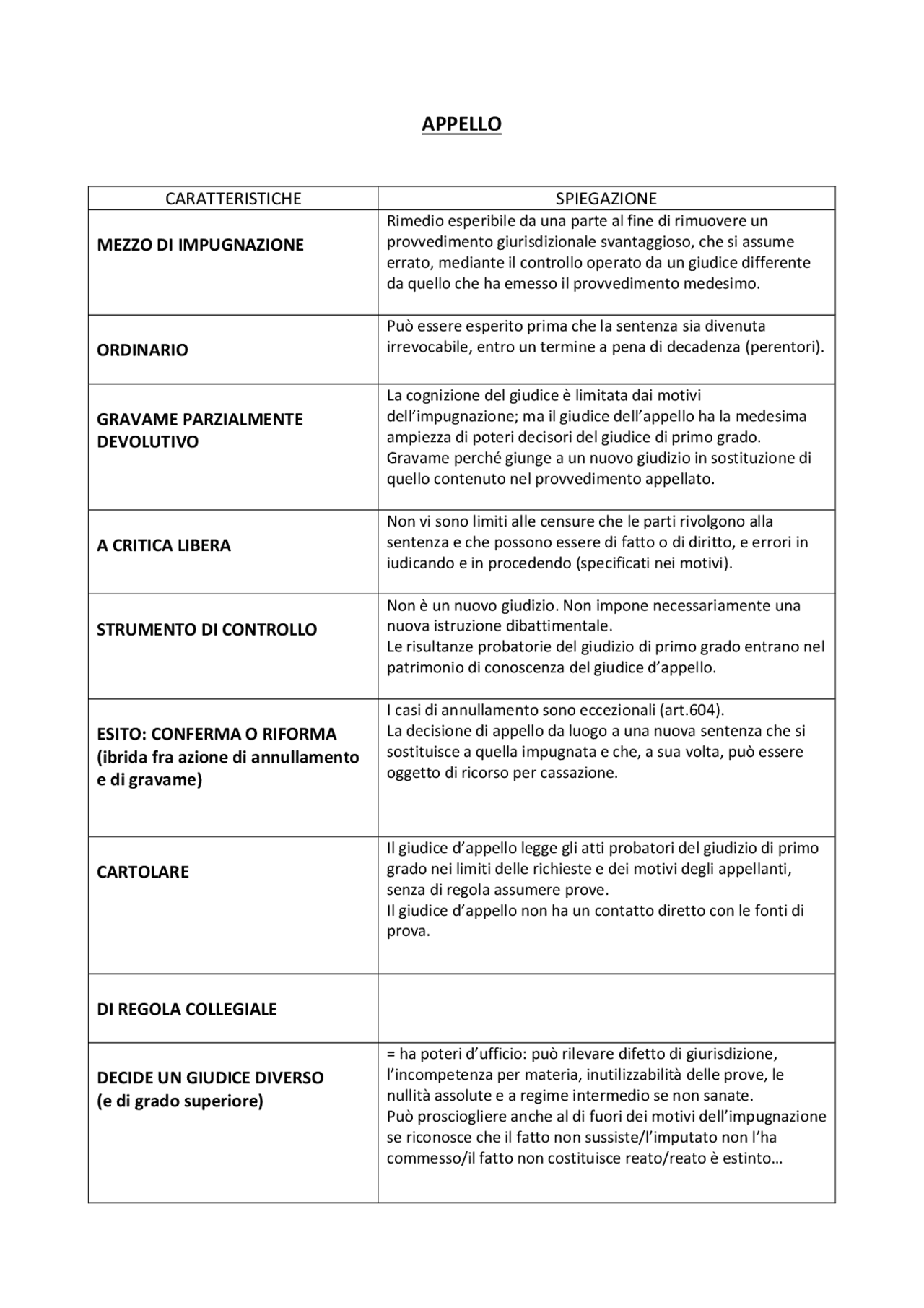 Appello Procedimento Penale Docsity