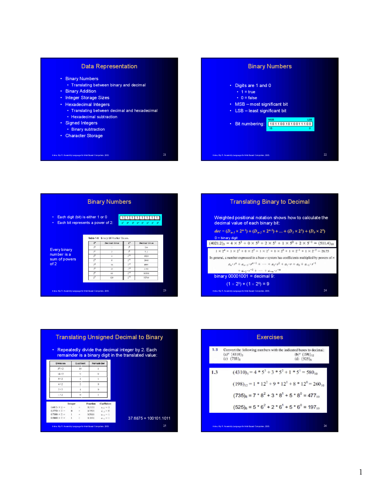 Computer Organization And Assembly Language Lec 3 And 4 Part 2 Fully