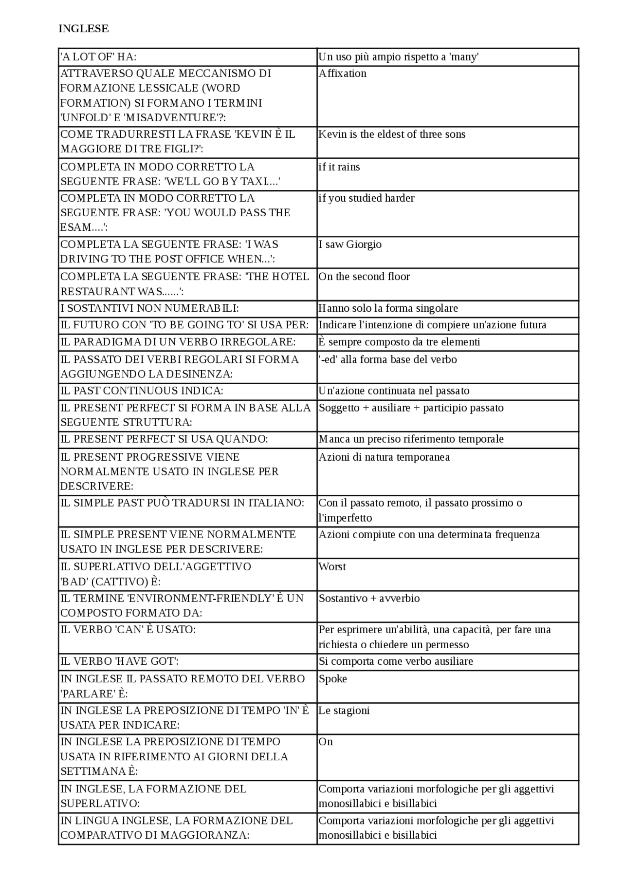 Test Autovalutazione Inglese Prima Parte Docsity