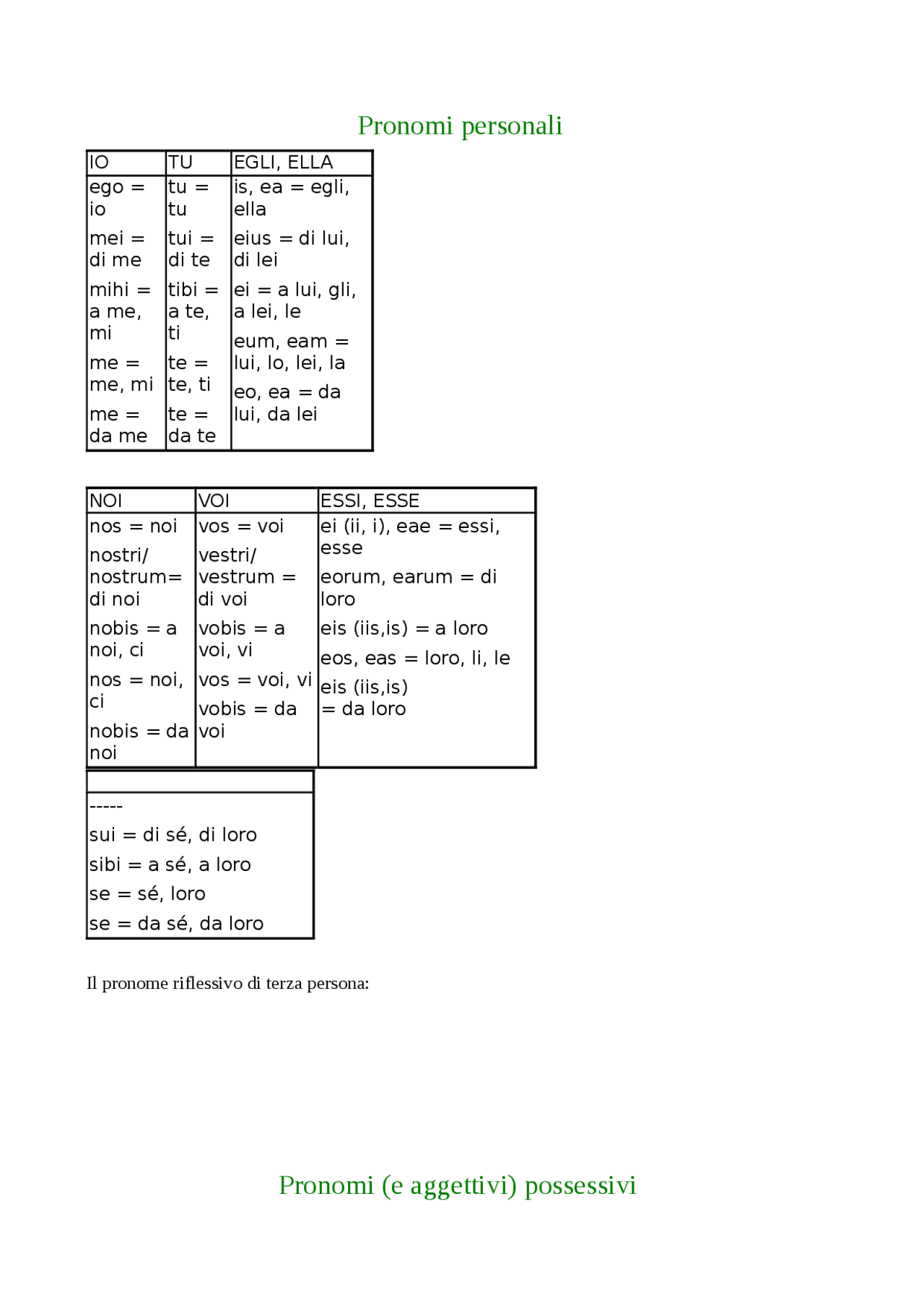 Pronomi Personali Latino Docsity