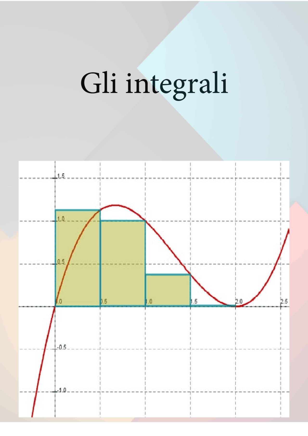 Spiegazione Degli Integrali Docsity
