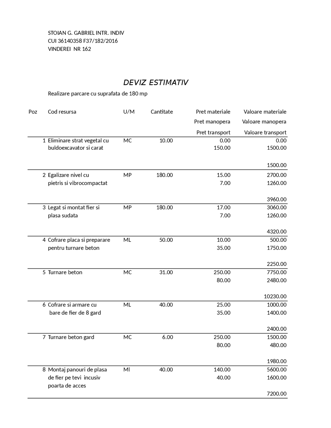 Deviz lucrare executie - Docsity