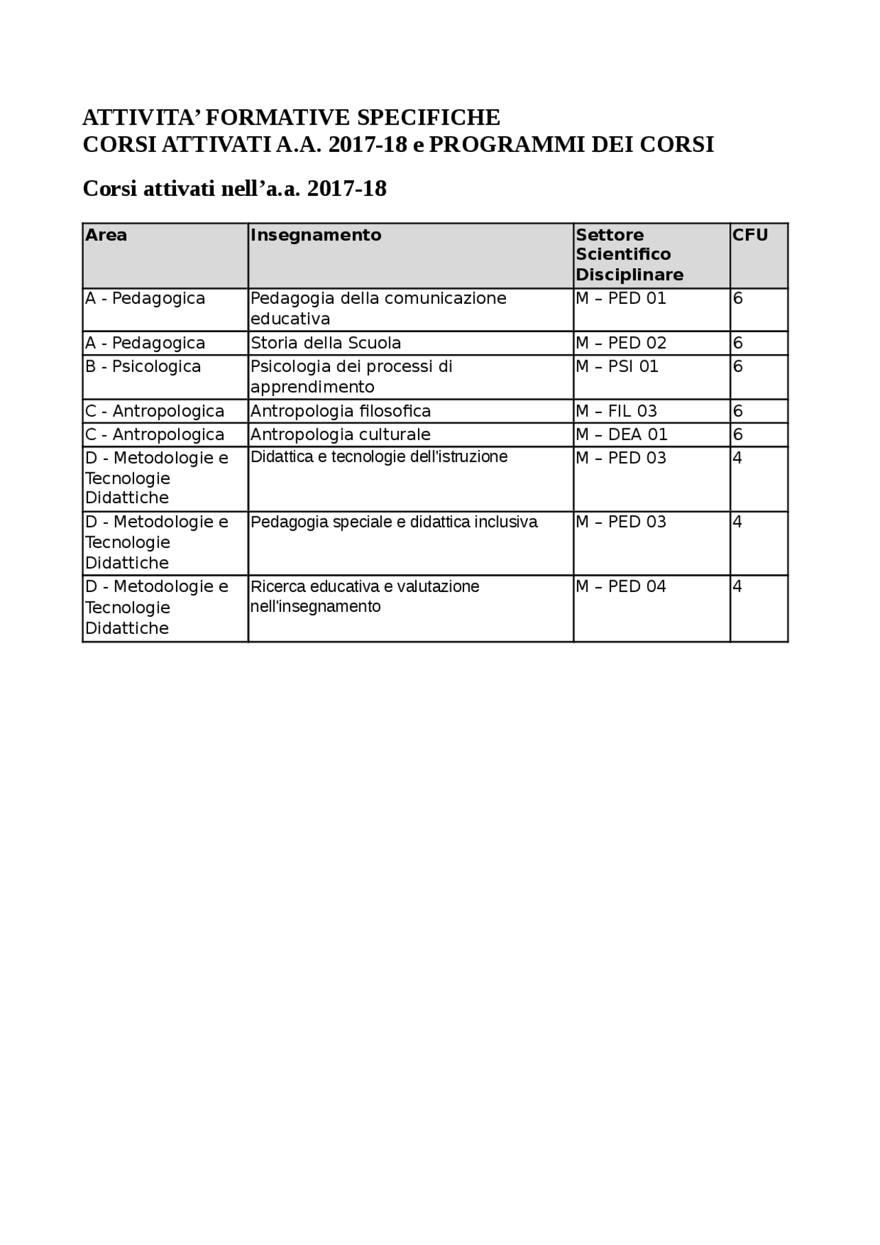 Programmi 24 Cfu Unicatt Docsity