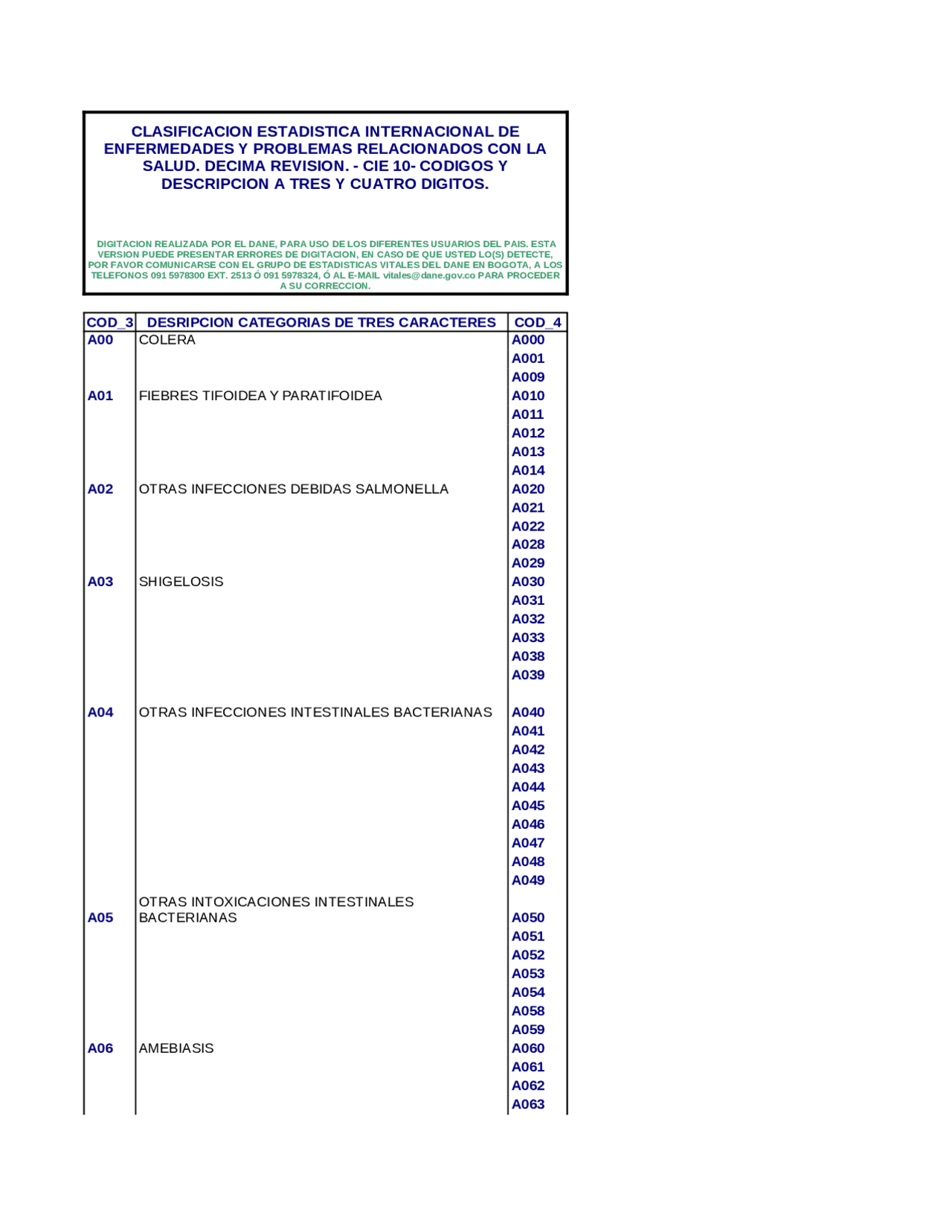 CODIGOS MEDICOS CIE 10 - Docsity
