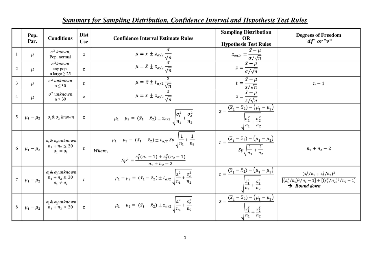 Summary Of Distributions Lecture Notes Statistics Docsity