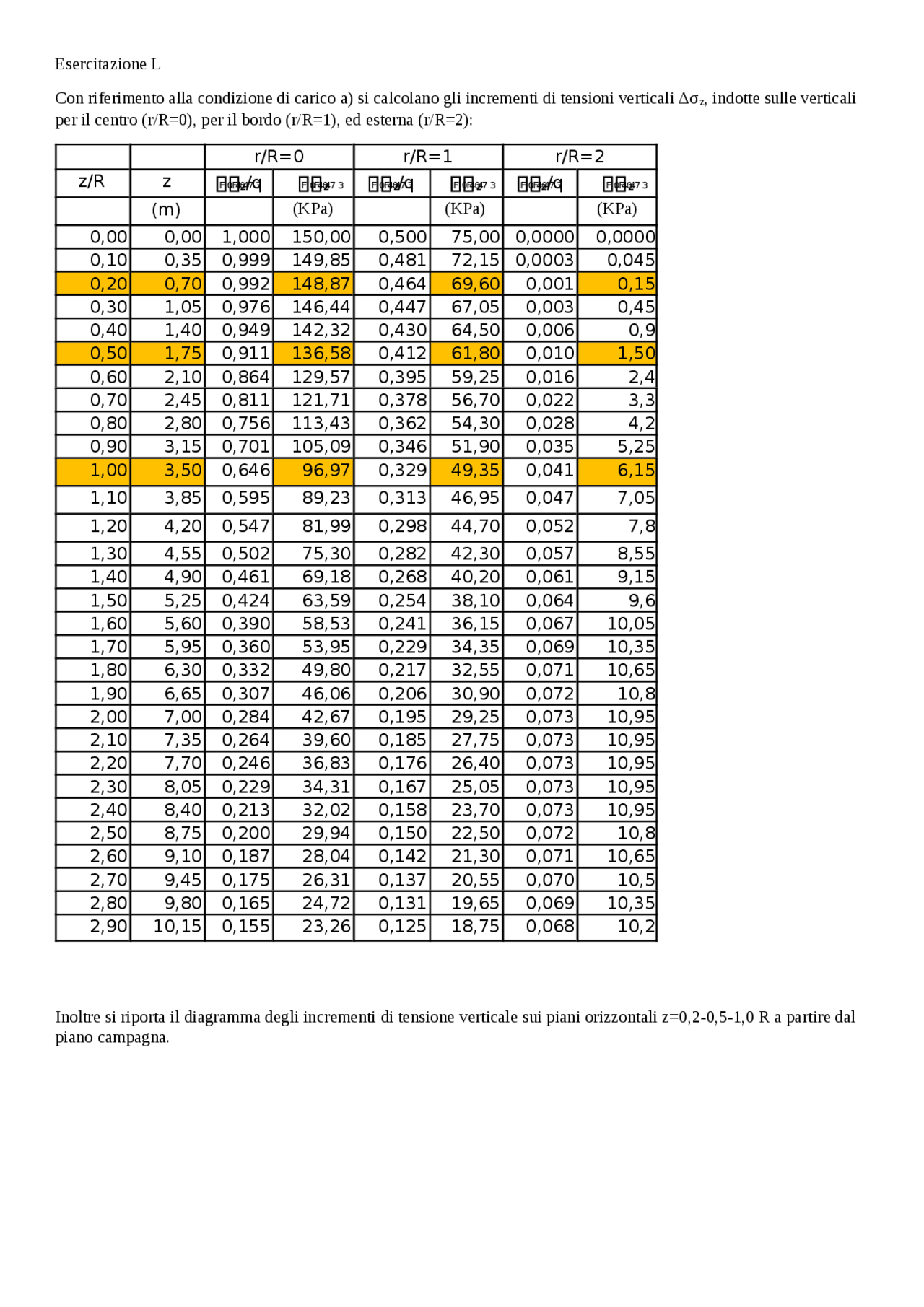 Esercizio sulle tensioni indotte nel sottosuolo - Docsity