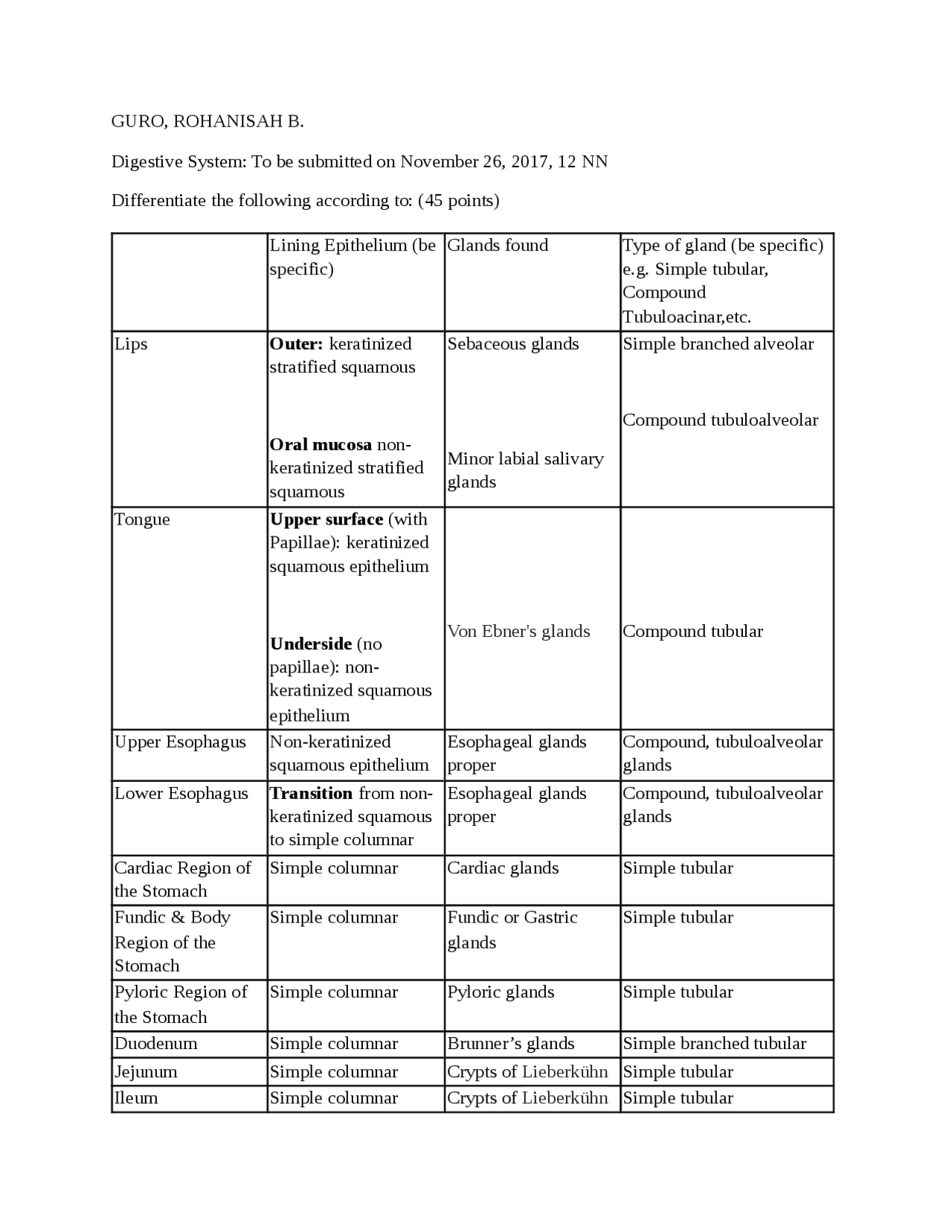 Diseases and Illnesses concerning Digestive System - Docsity