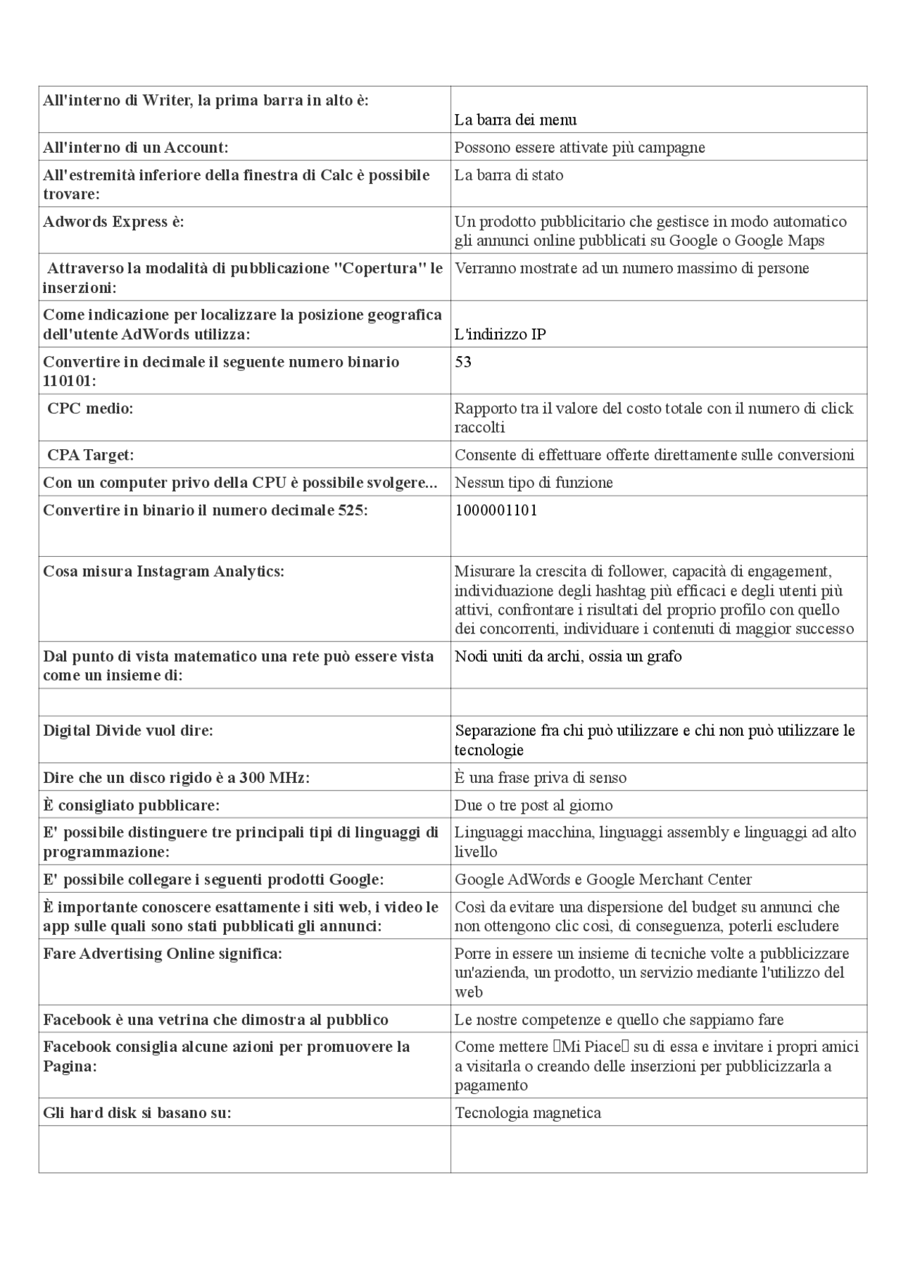 Prova Di Abilita Informatica Prove Desame Di Elementi Di