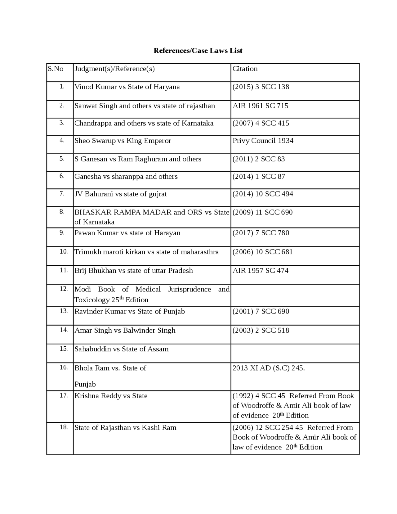 Compendium It Contains Only Judgments For Moot Court Schemes And Mind