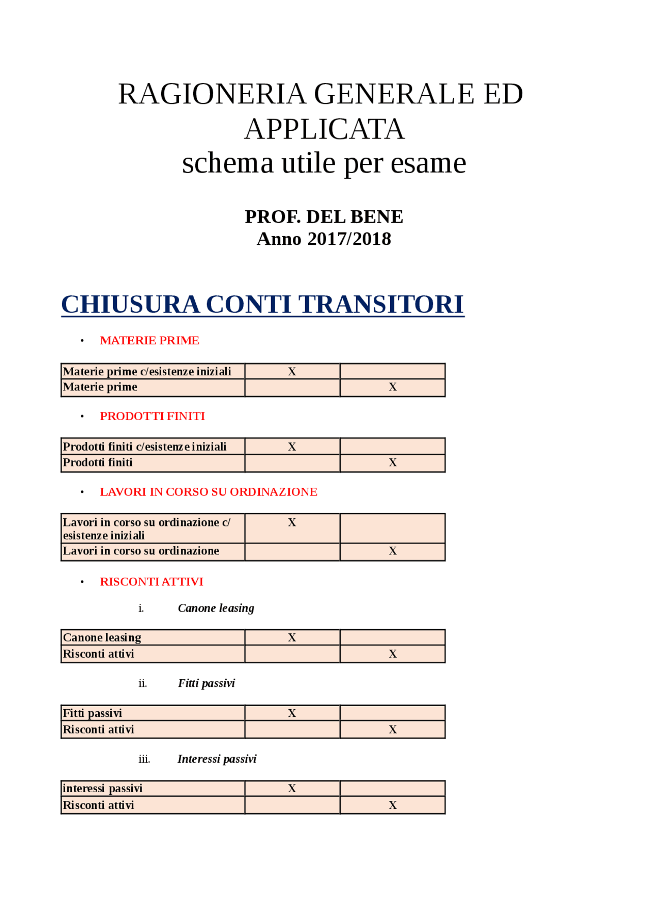 Ragioneria Generale Ed Applicata Schema Utile Per Esame Docsity