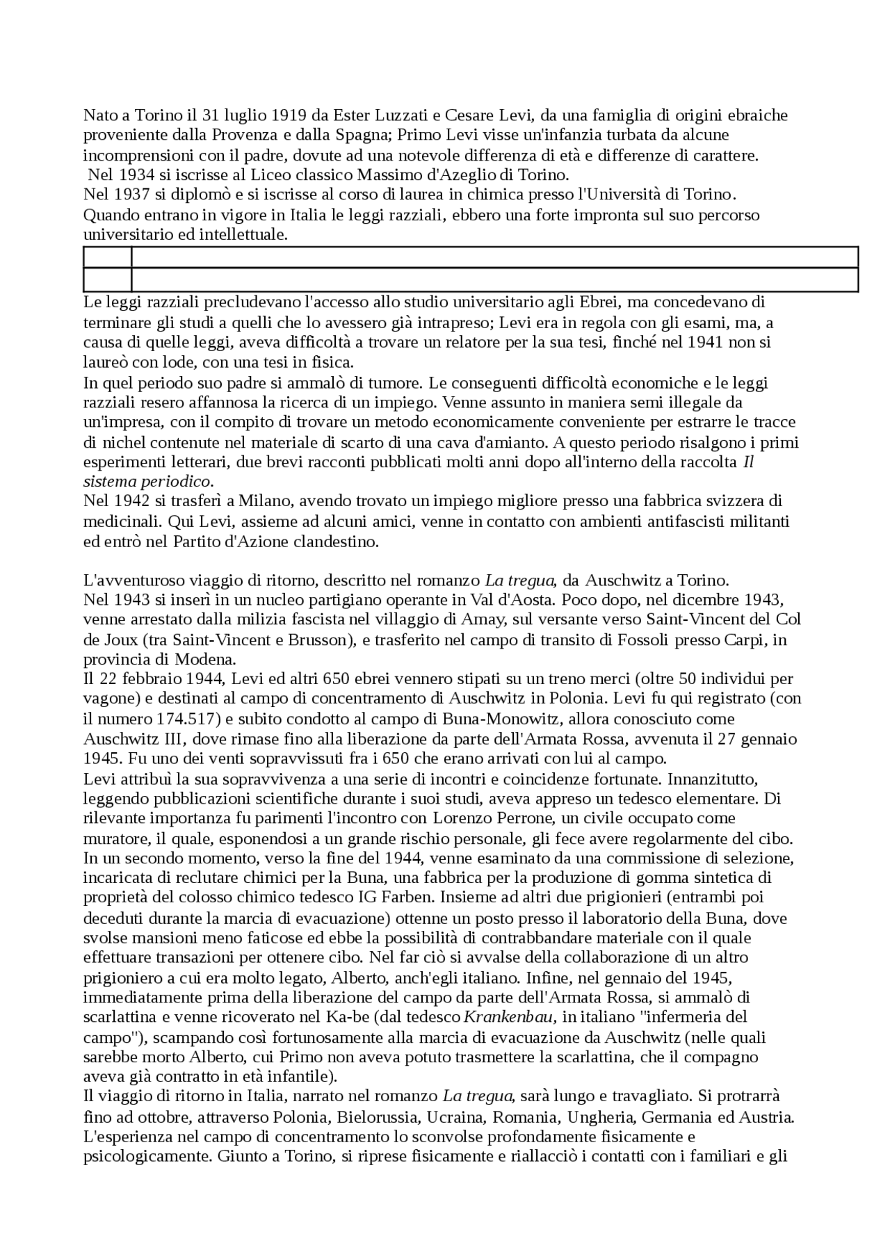 Riassunto della vita di Primo Levi - Docsity