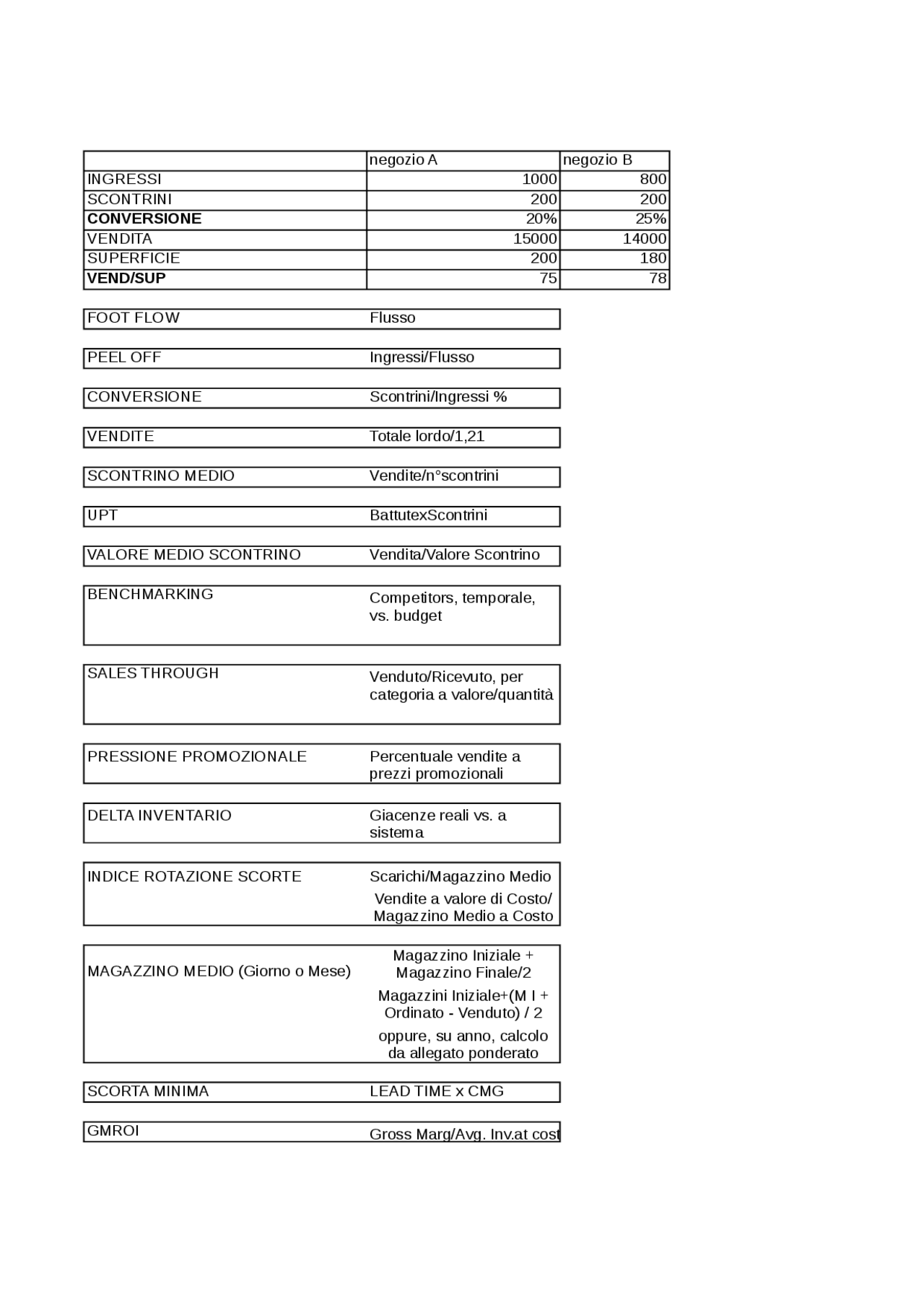 Esercitazione Database Marketing Docsity