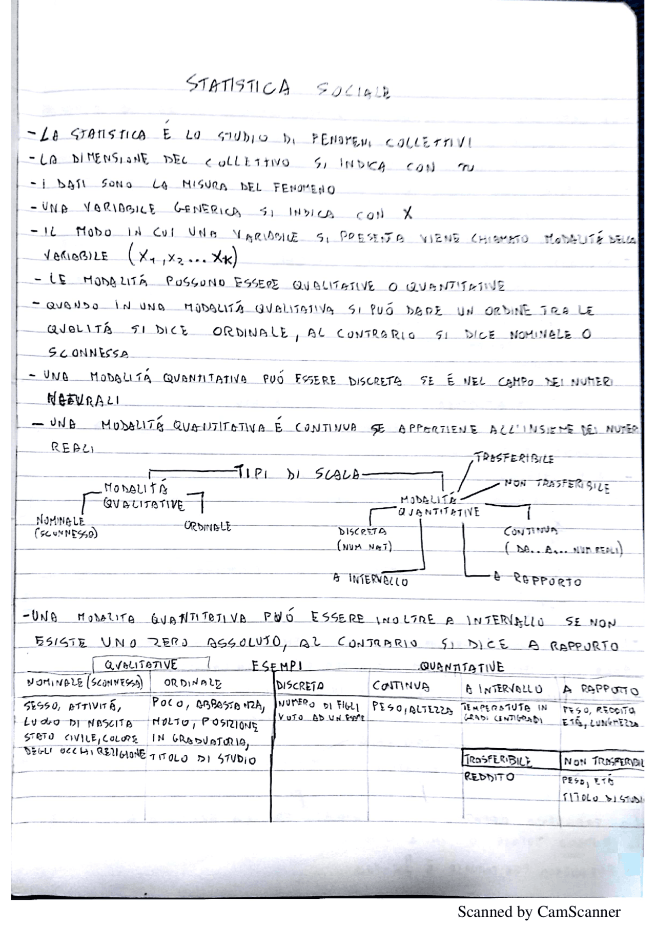 Statistica Univariata Corso Scienze E Tecniche Psicologiche Prof