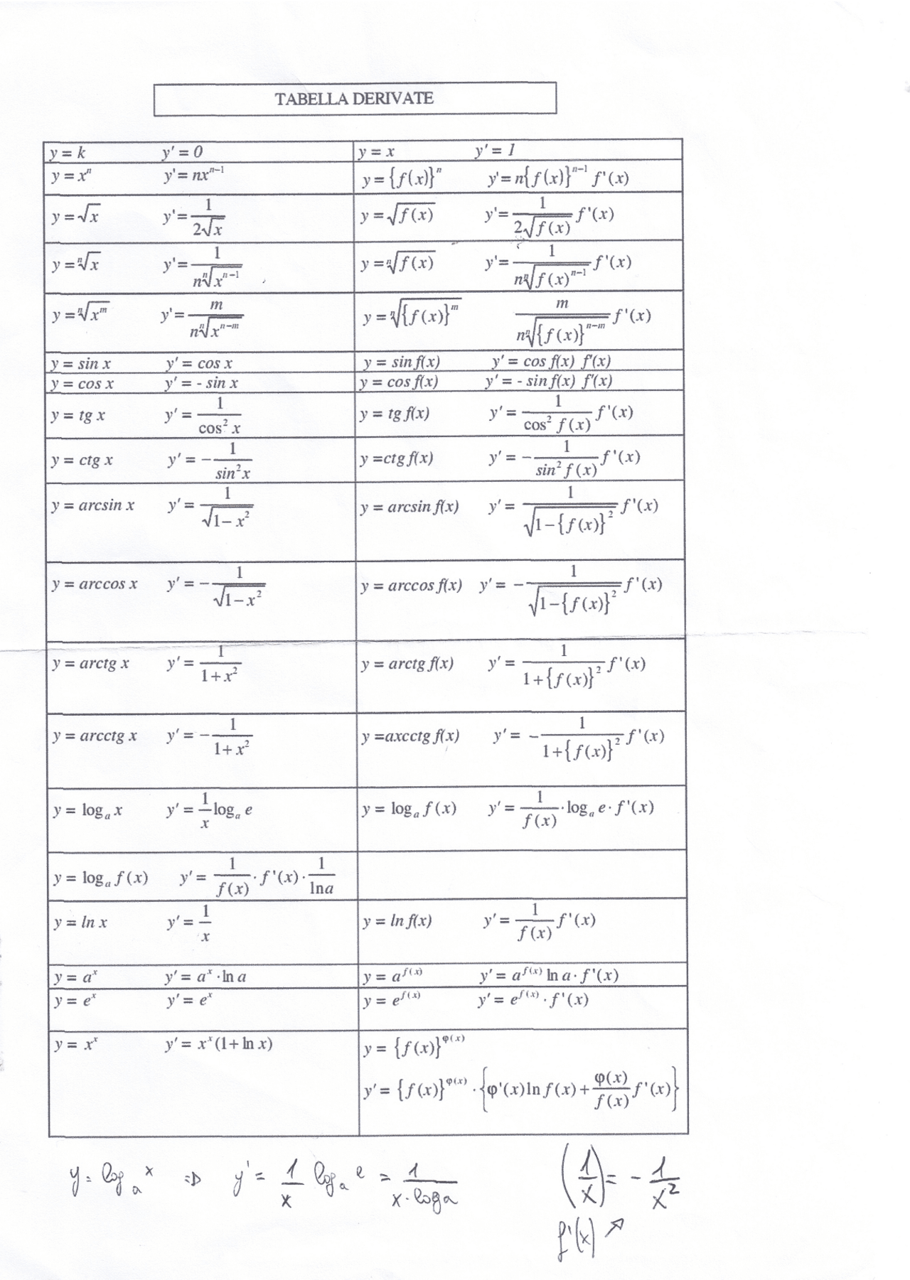 Derivate Fondamentali Docsity
