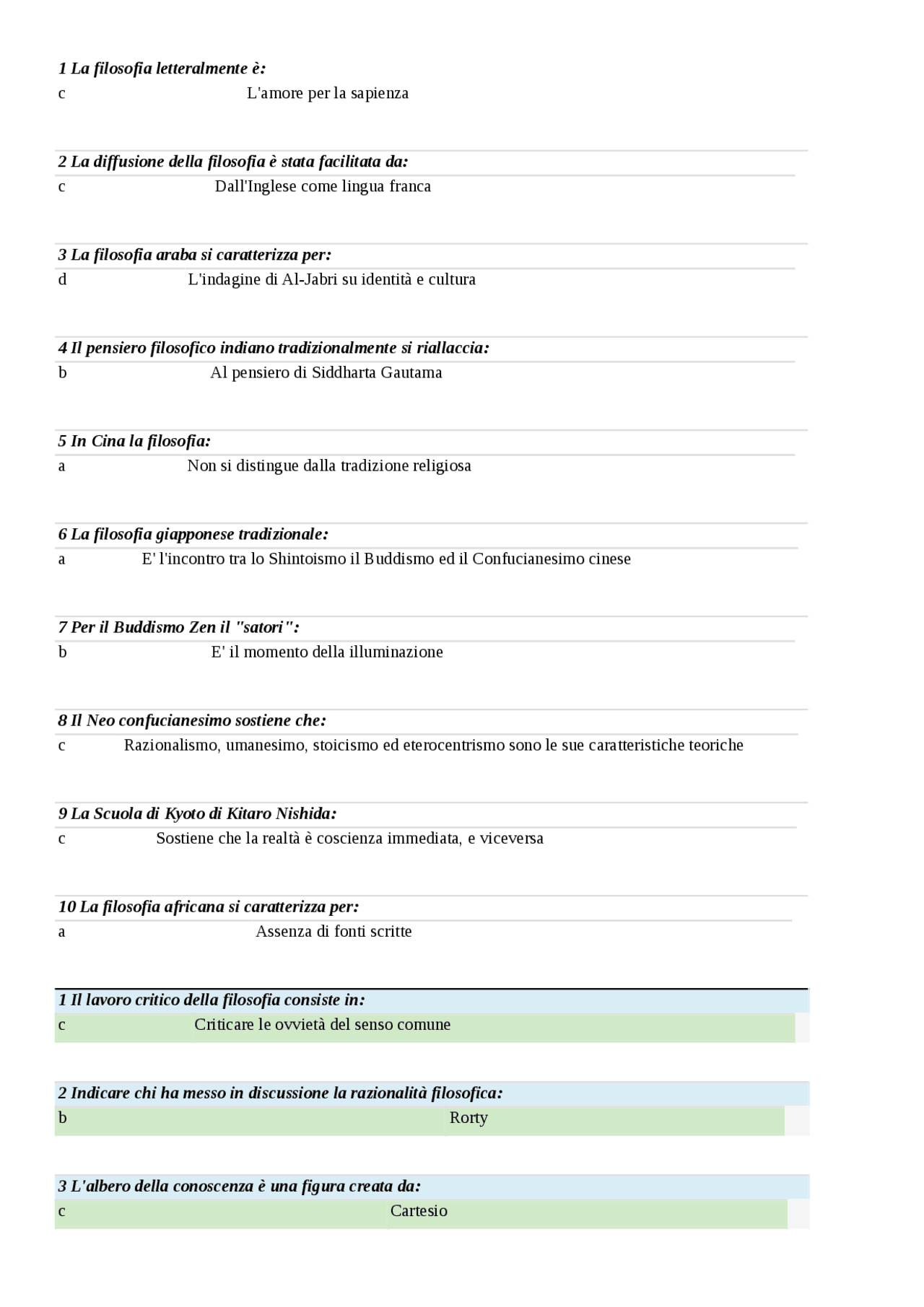 Test Autovalutazione Docsity