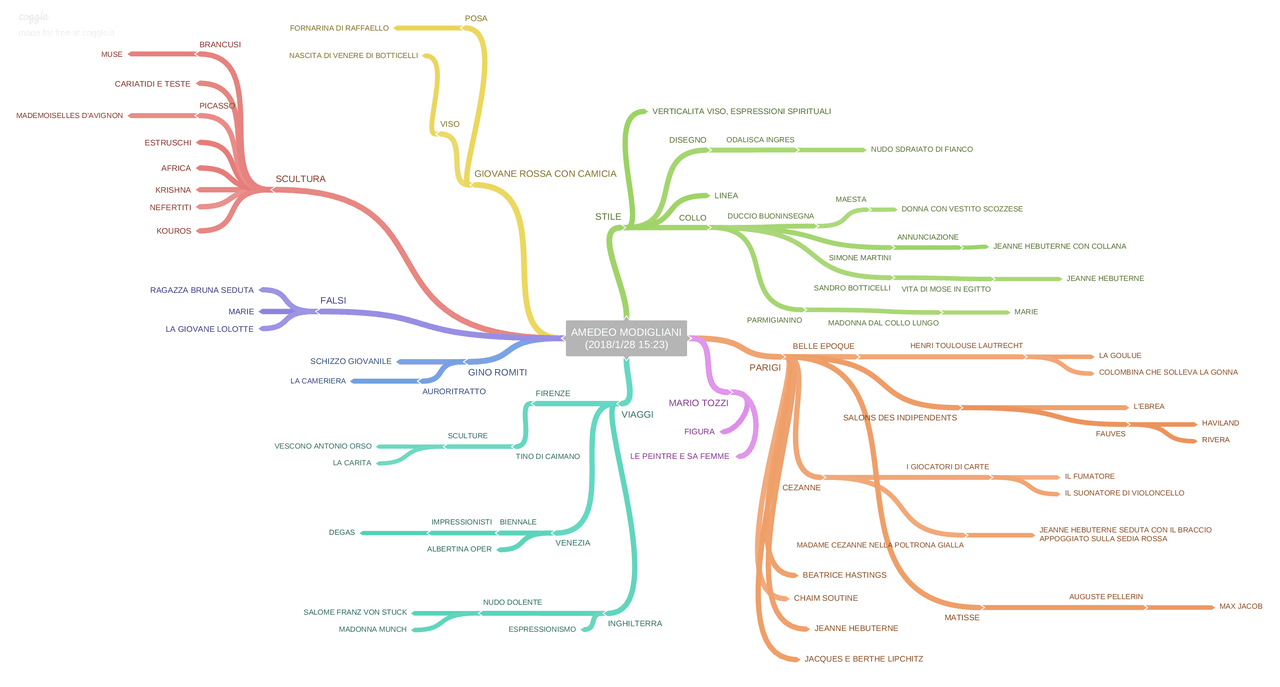 Mappe Concettuali Critica Darte Docsity