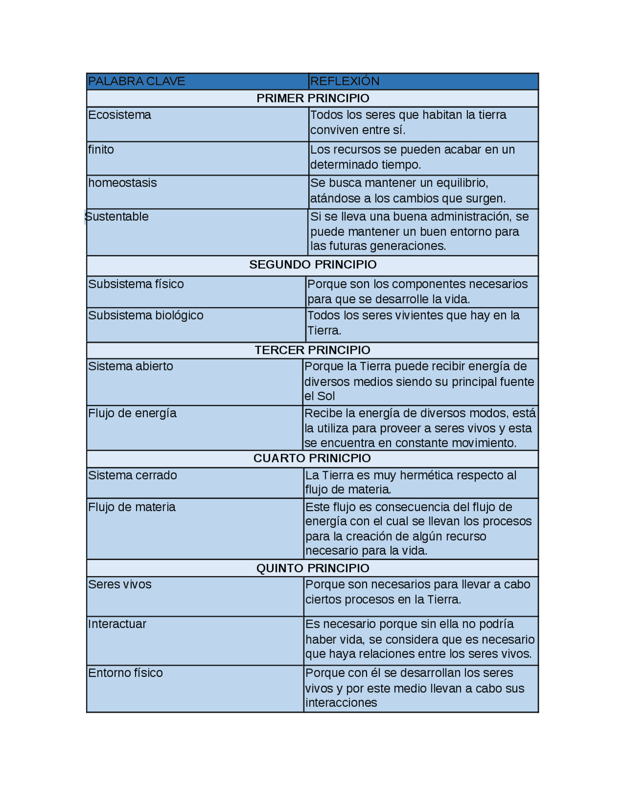Ambiente Y Sustentabilidad Apuntes De Ciencias Ambientales Docsity
