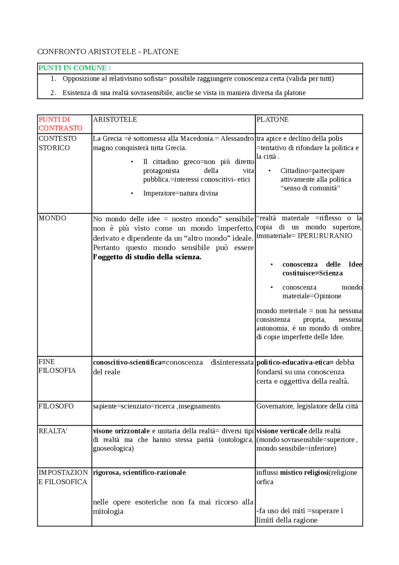 Confronto Filosofia Di Platone E Di Aristotele Docsity