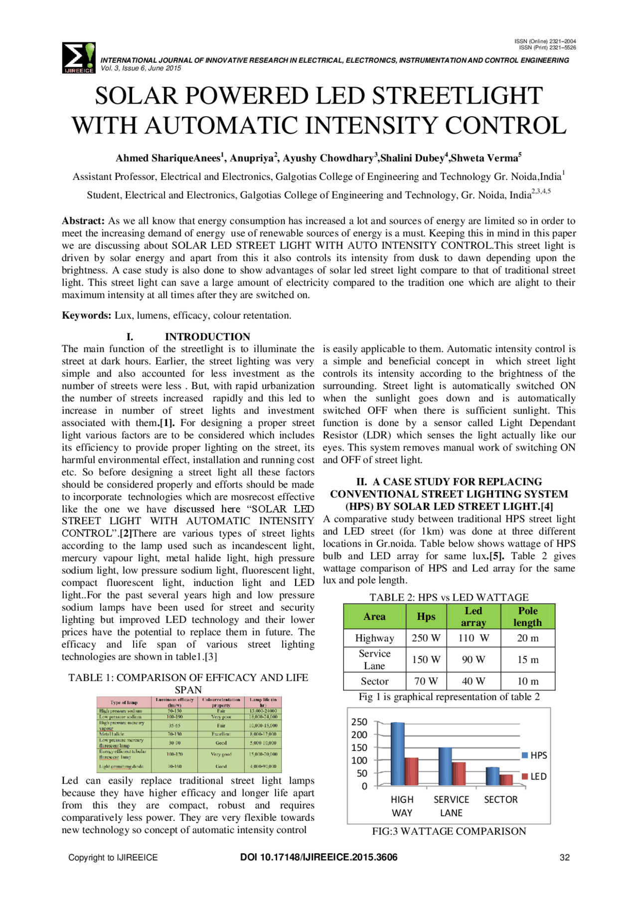 Light intensity control - Docsity