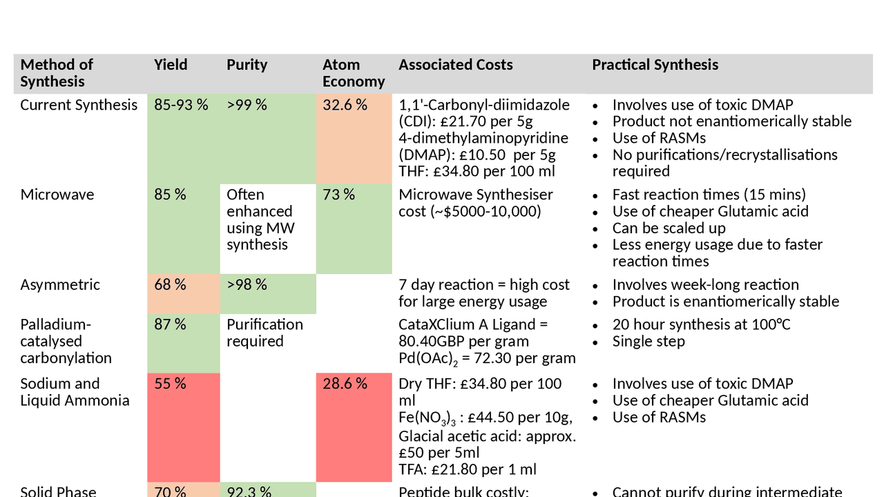Synthesis of Thalidomide - Docsity
