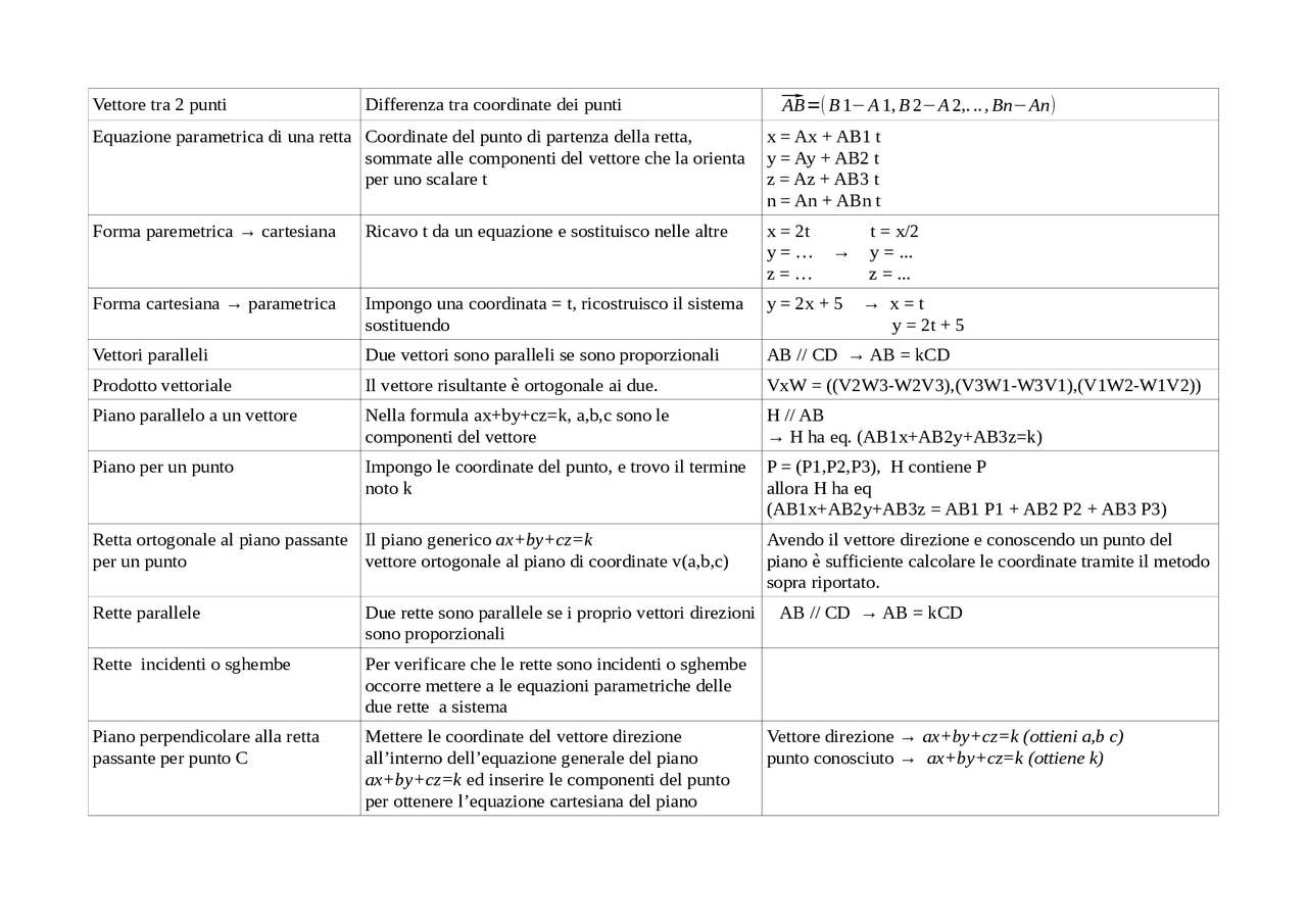 Formulario Geometria E Algebra Lineare Per Ingegneria Formulari Di