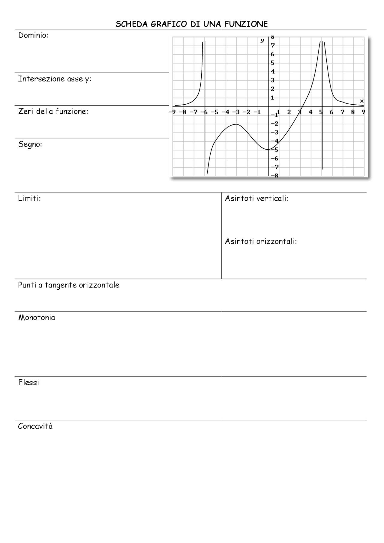Analisi Di Grafici Di Funzioni Docsity