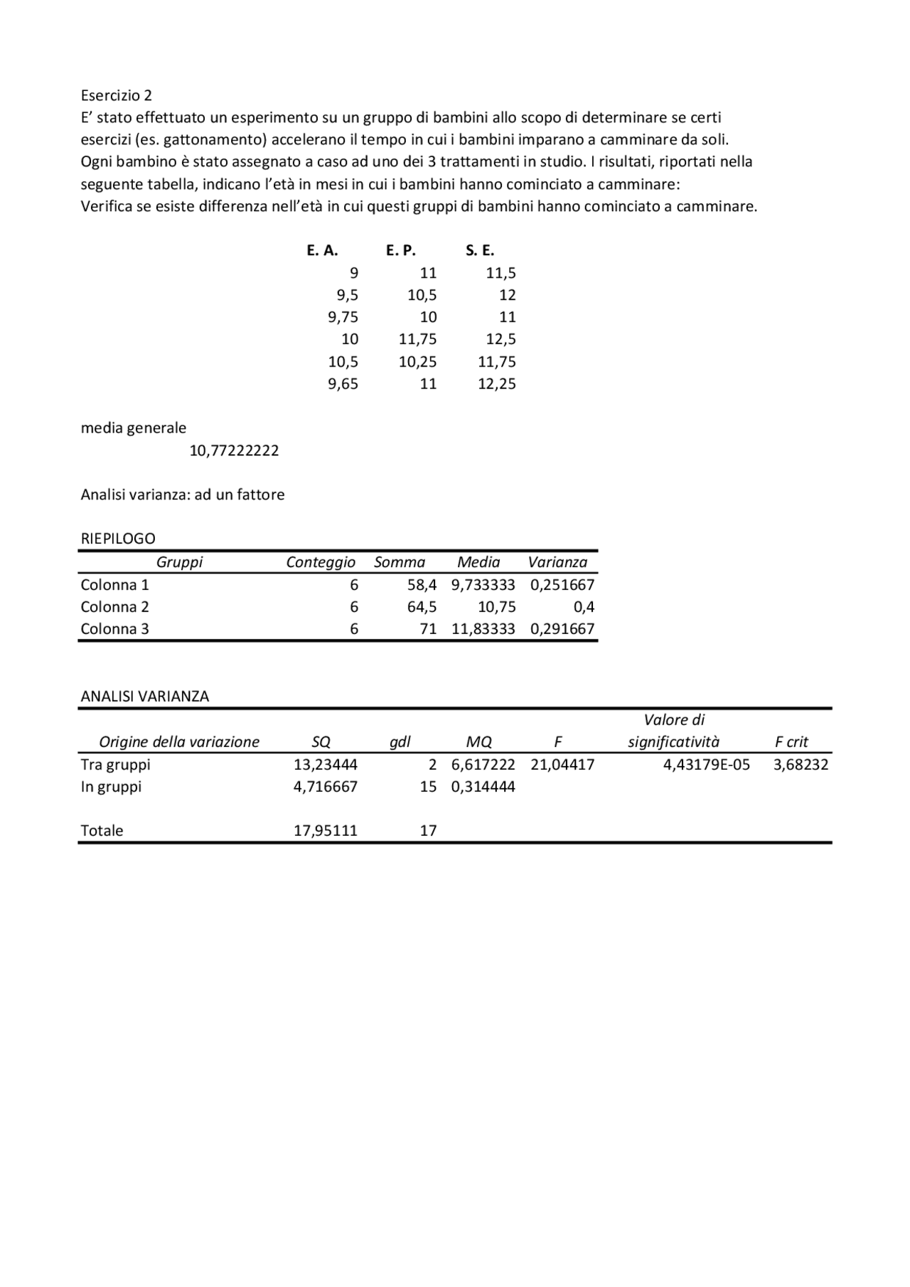 Tavola Anova Di Statistica Aziendale Docsity