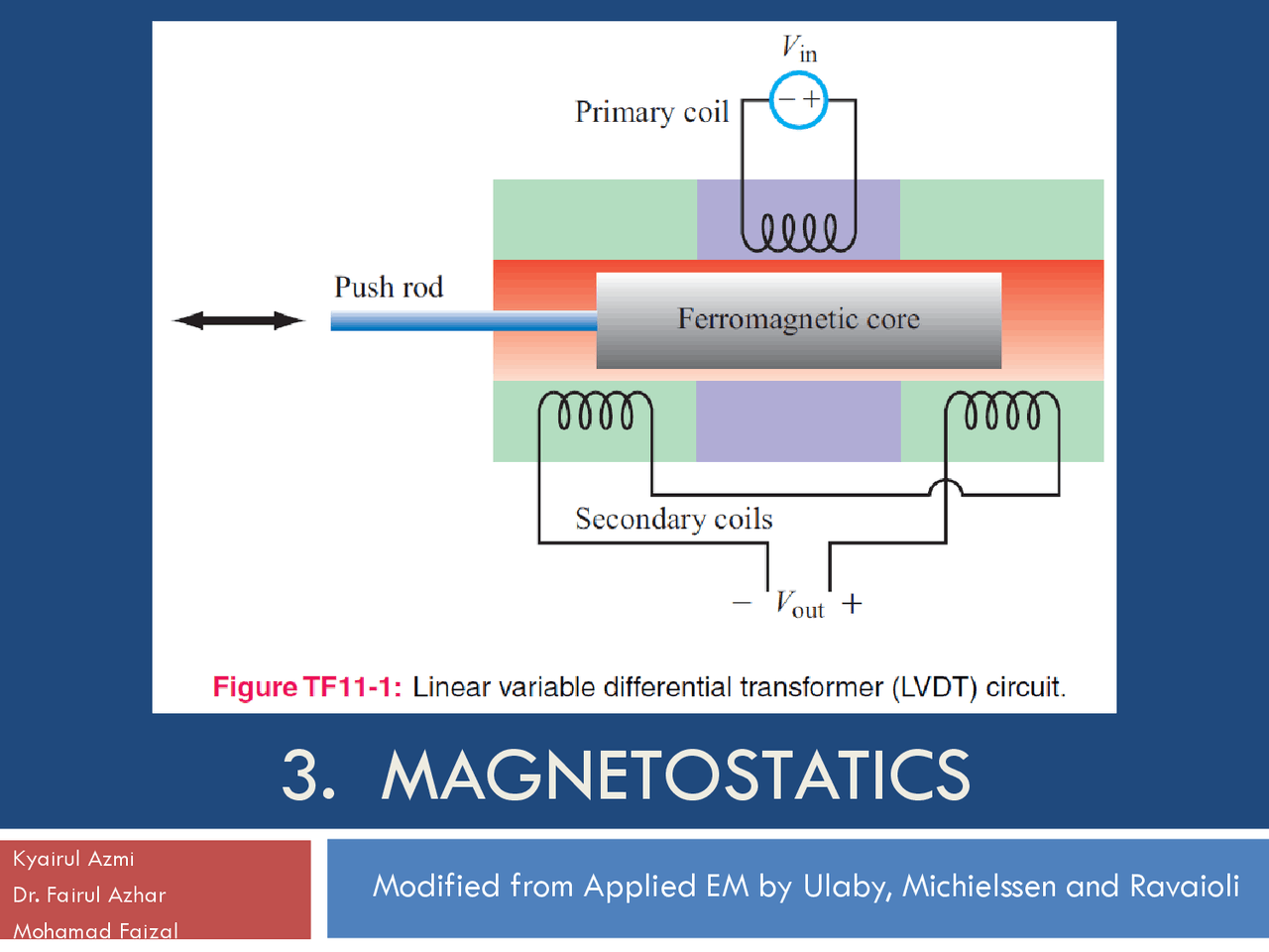 Electrostatic theory - Docsity
