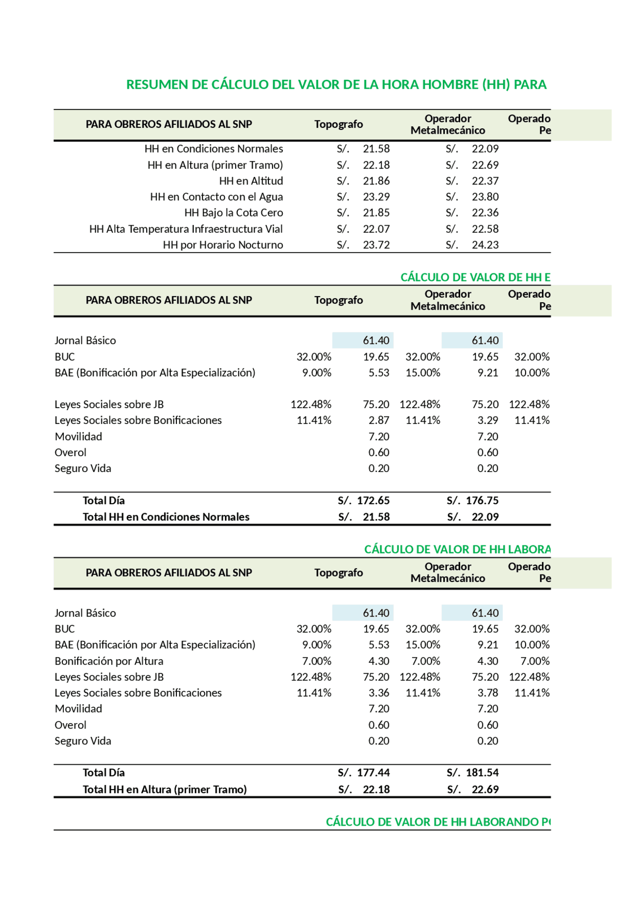Excel Calculo De Hora Hombre Apuntes De Metrología Docsity