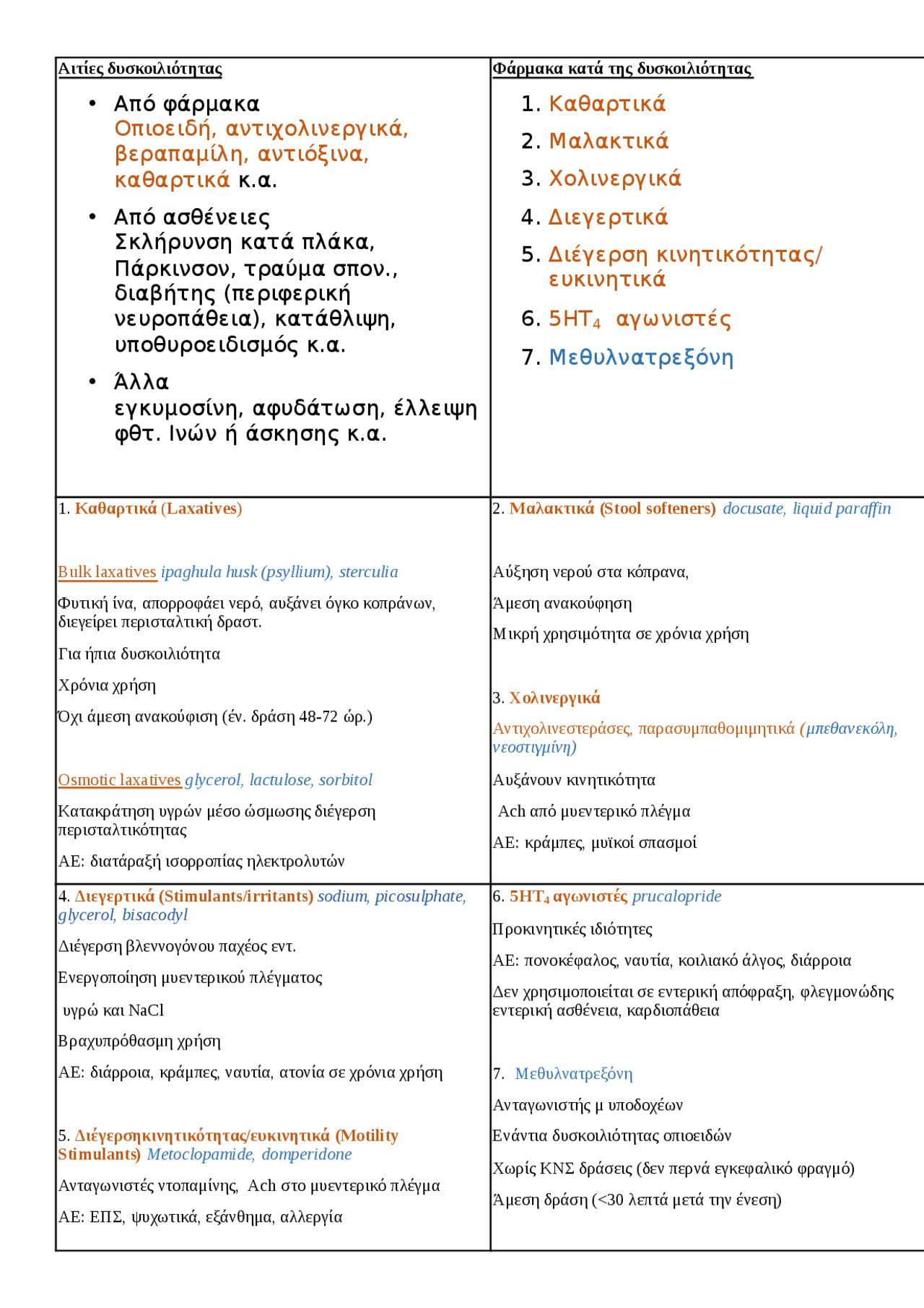 Lower Gastrointestinal Docsity