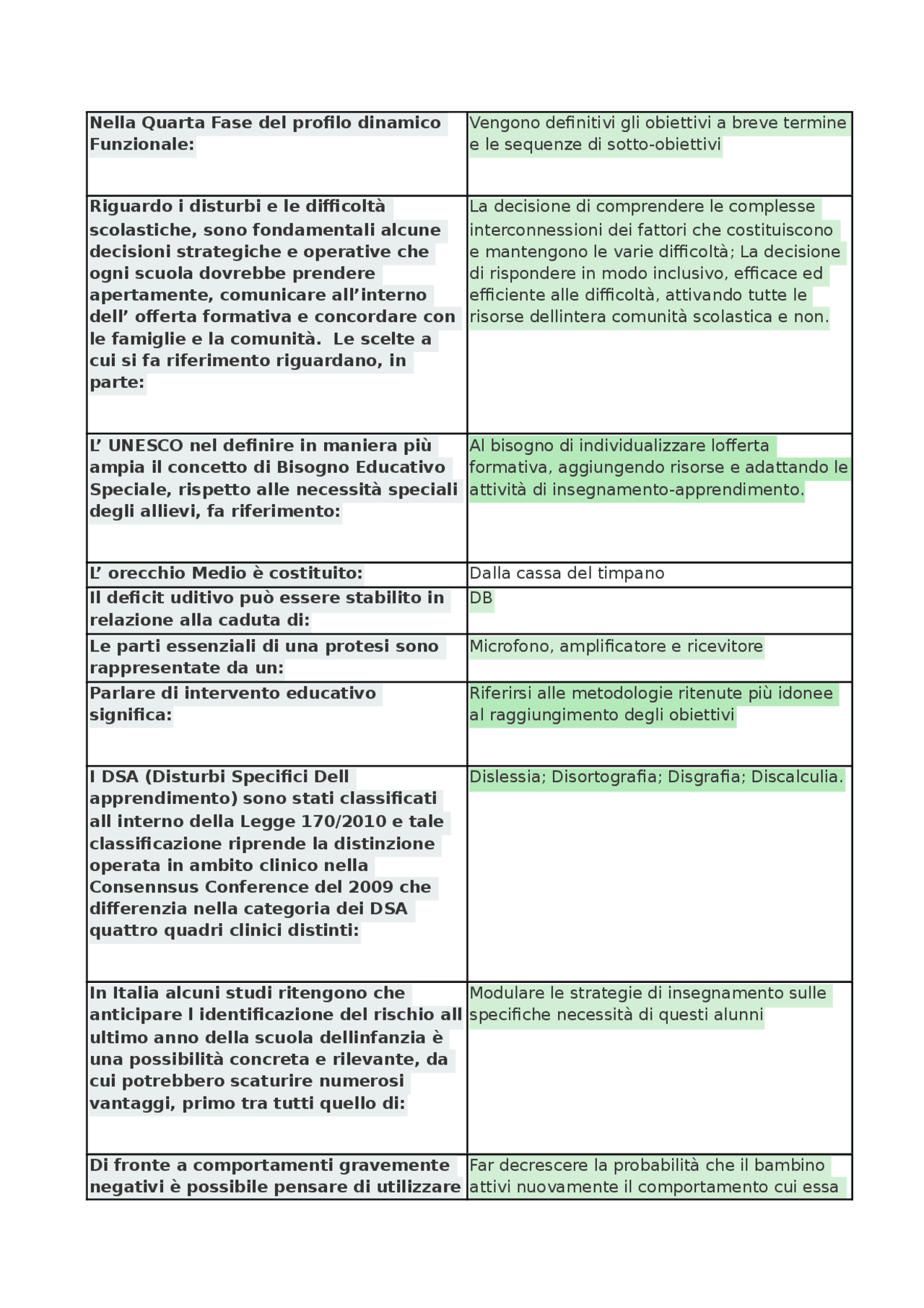 Didattica Inclusione Test Pegaso Docsity