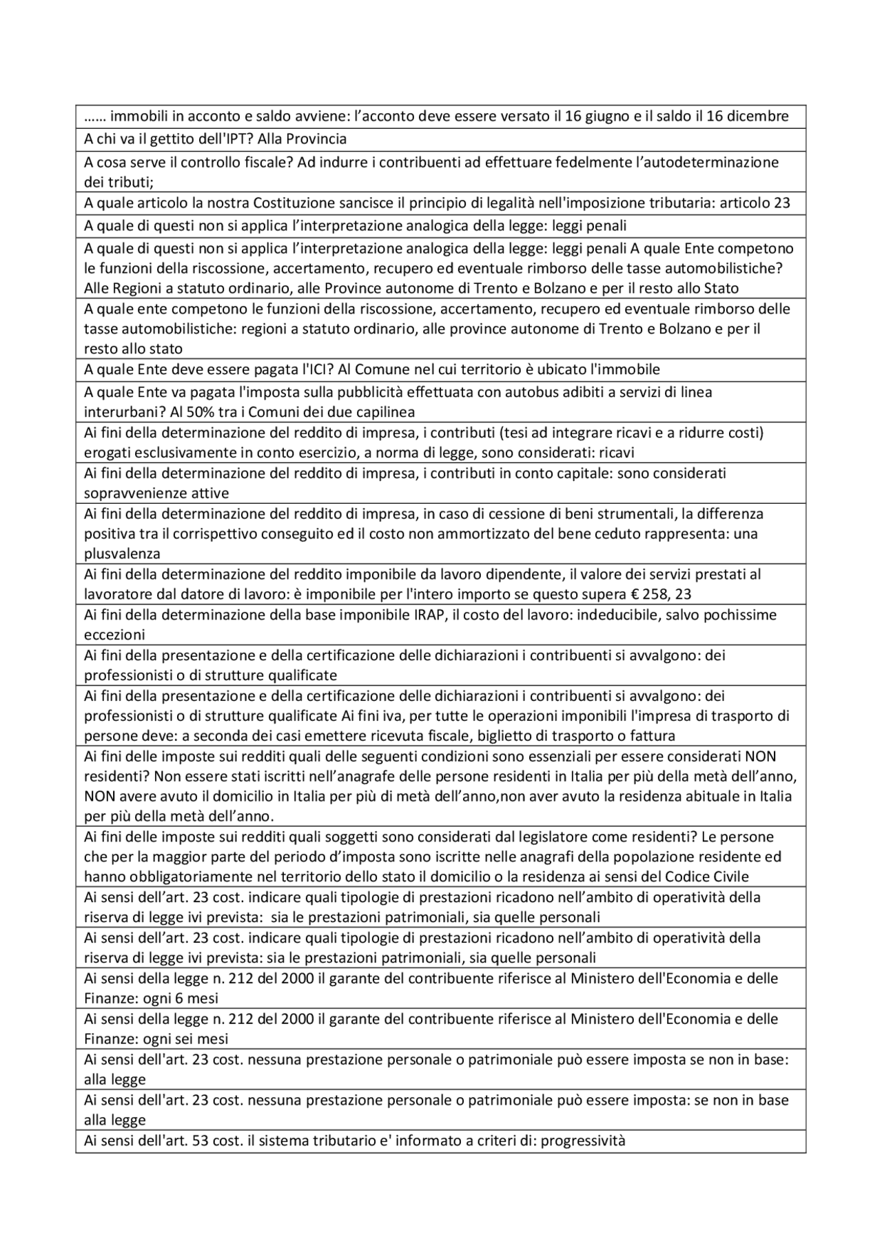 Quiz Per Esame Diritto Civile Università Pegaso Docsity